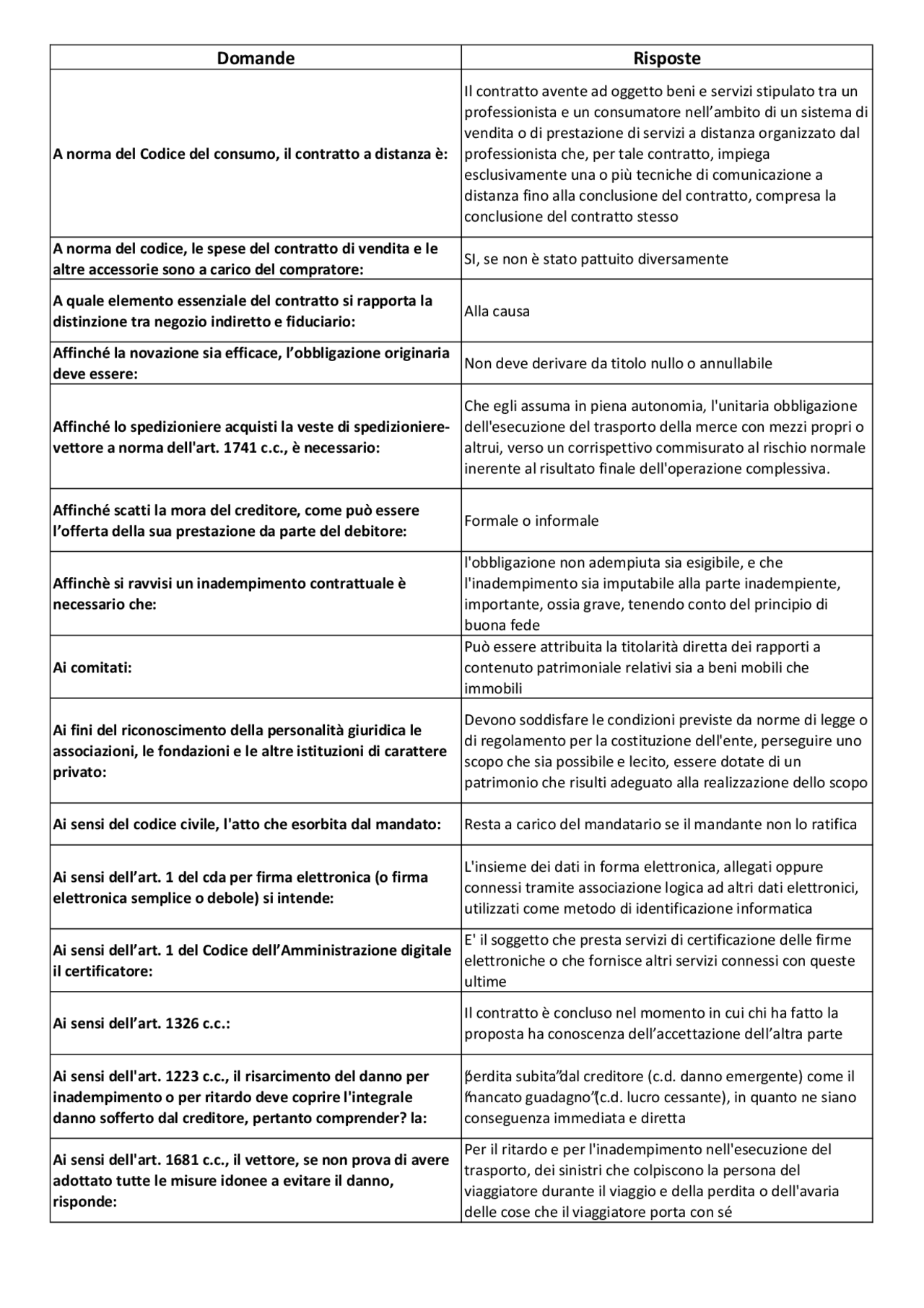 Test Con Risposte Di Diritto Privato Prof Mite Unipegaso Docsity