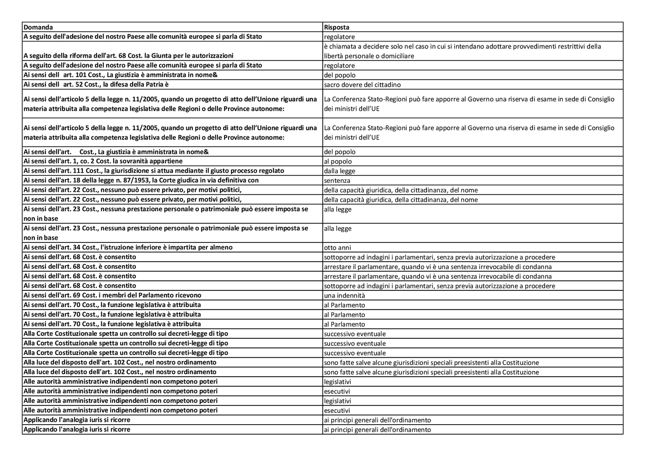 Test Diritto Pubblico Unipegaso Prove Desame Di Diritto Pubblico