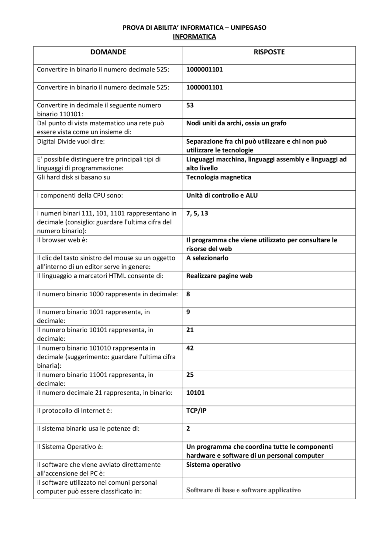 Unipegaso Prove Di Abilità Informatica Domande E Risposte Prove D