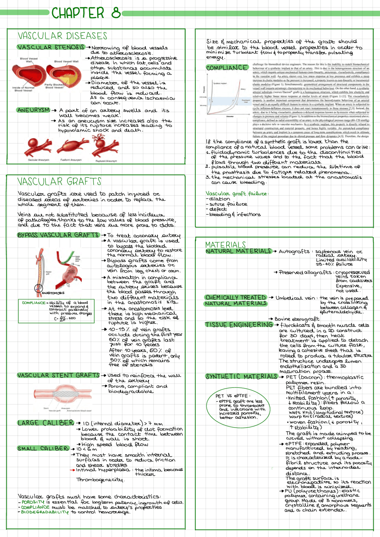 Vascular grafts: properties and materials - Docsity