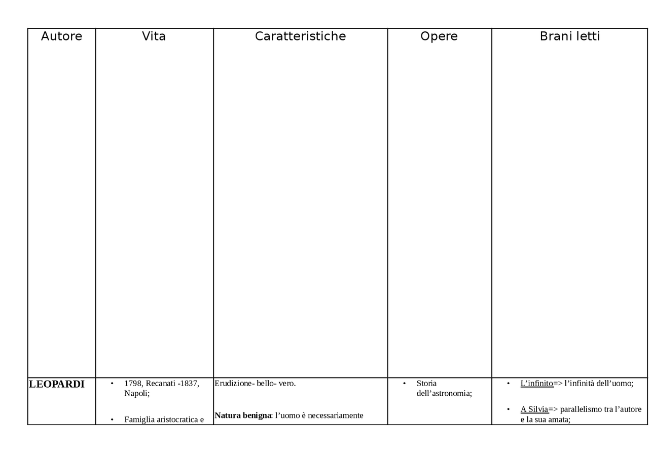 Tabelle Riassuntive Appunti Italiano Docsity
