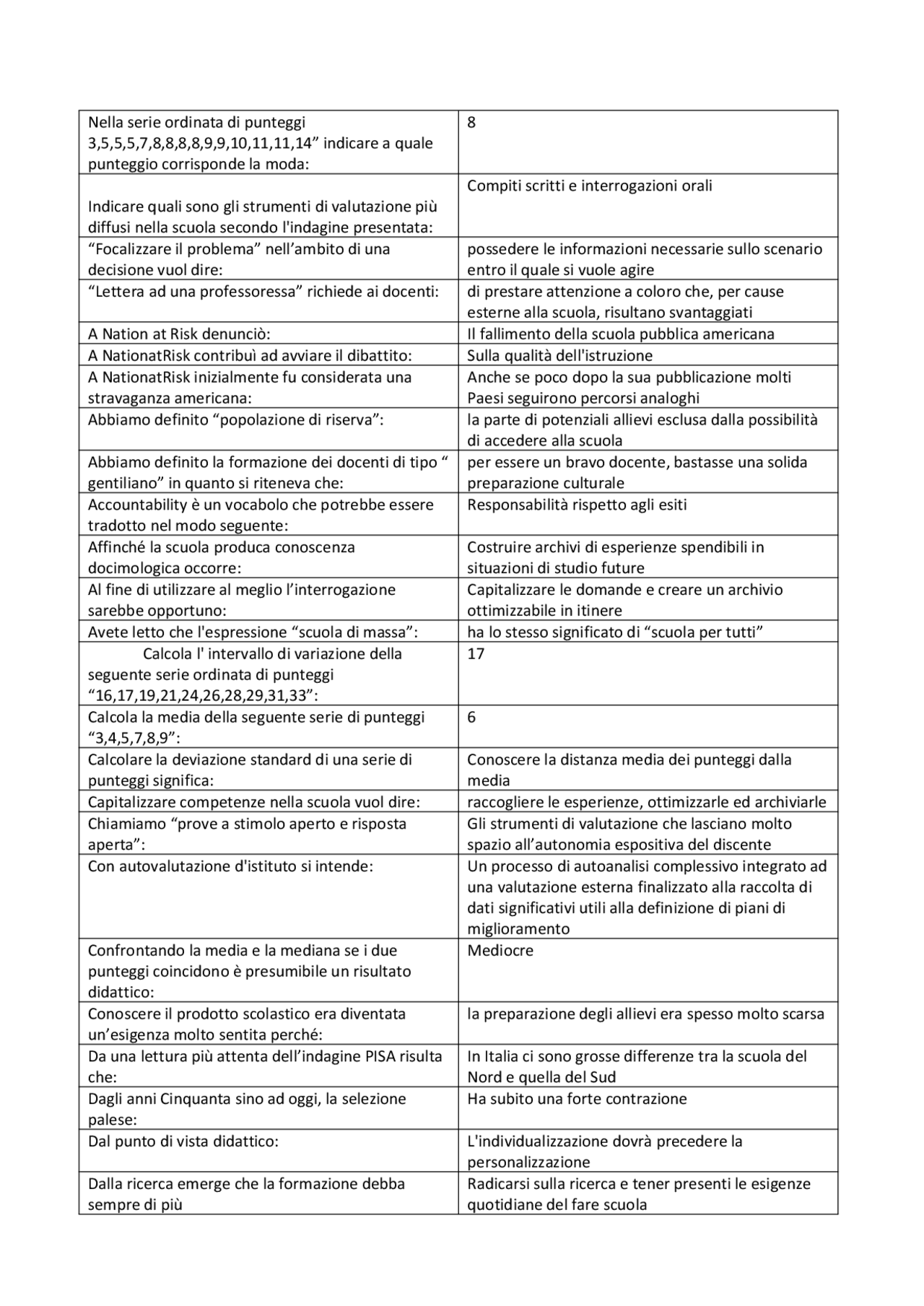 Docimologia Esame Da 12 Cfu Docsity