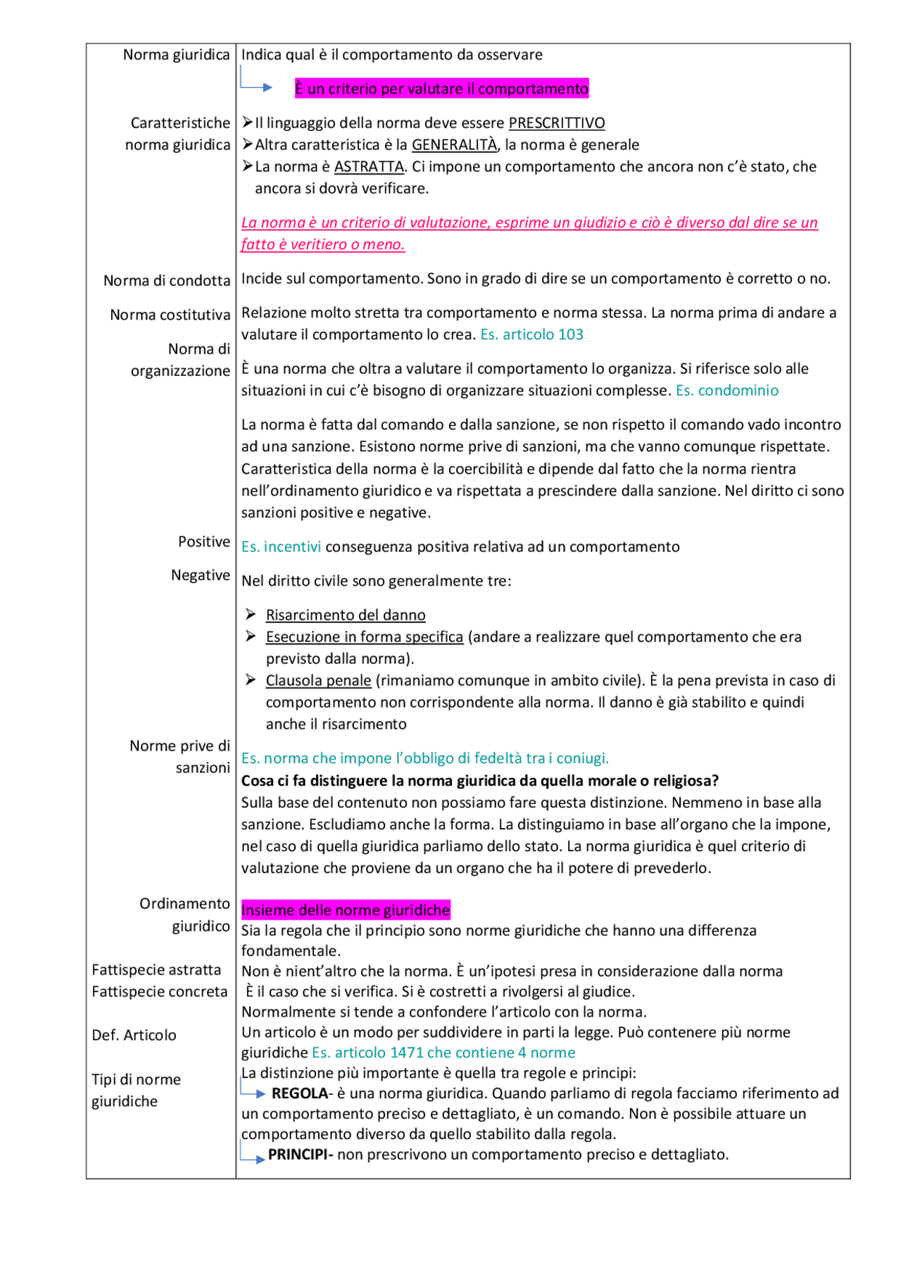 Esonero Diritto Privato Docsity