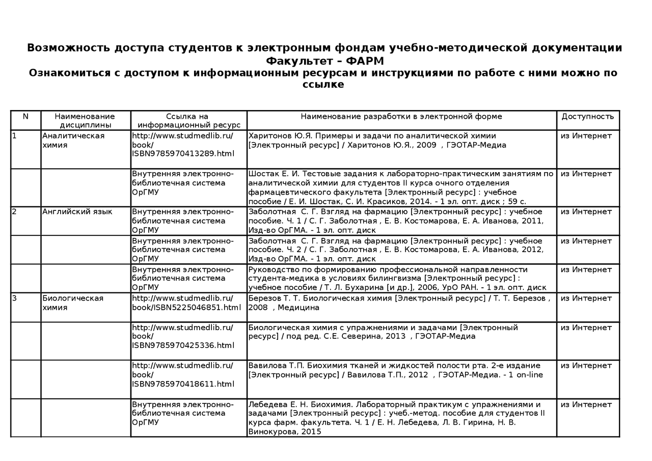 фармакология для студентов Docsity