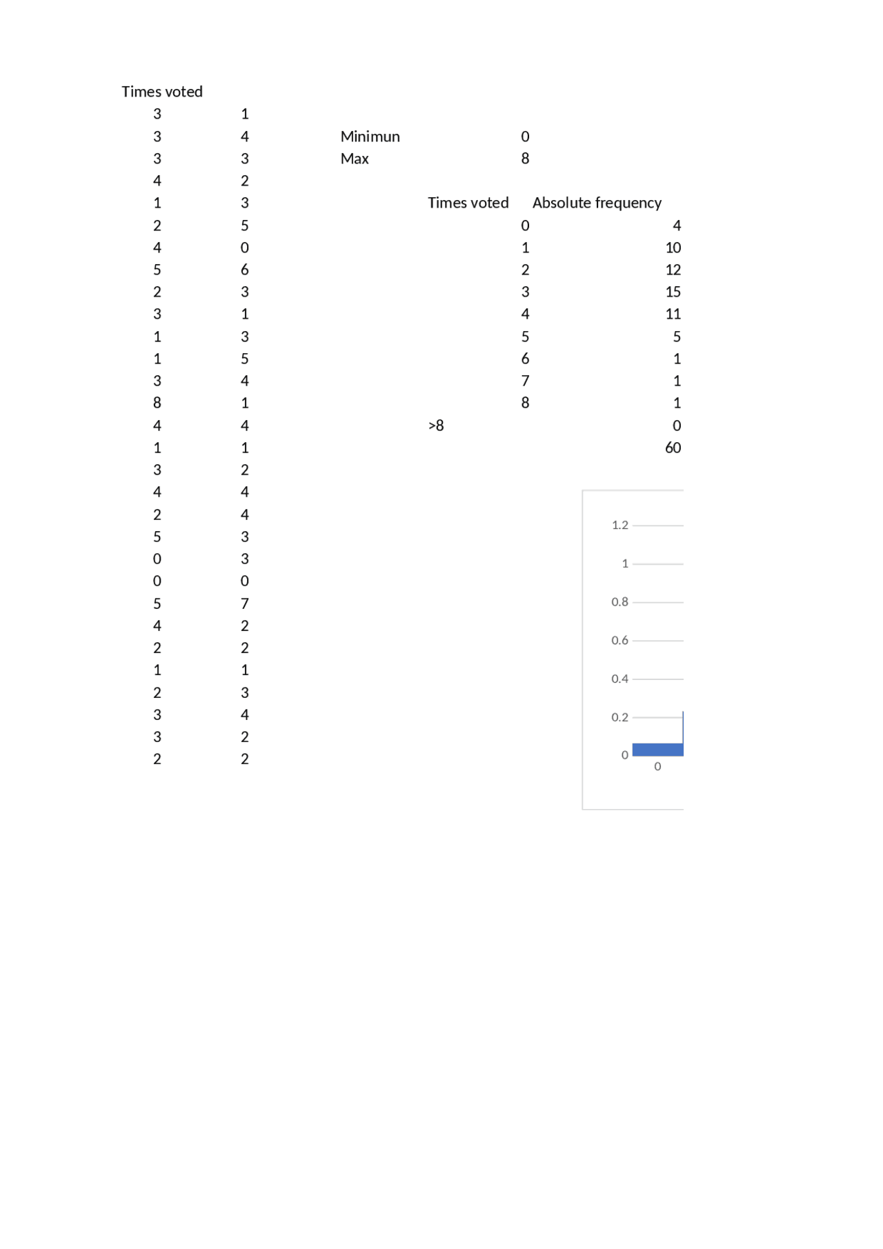 Ejercicio Estadística Docsity