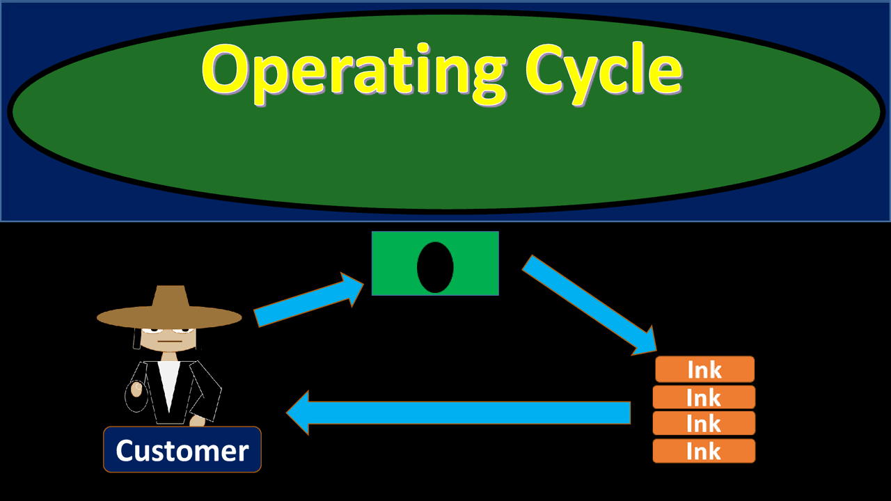 Operating cycle in financial accounting - Docsity