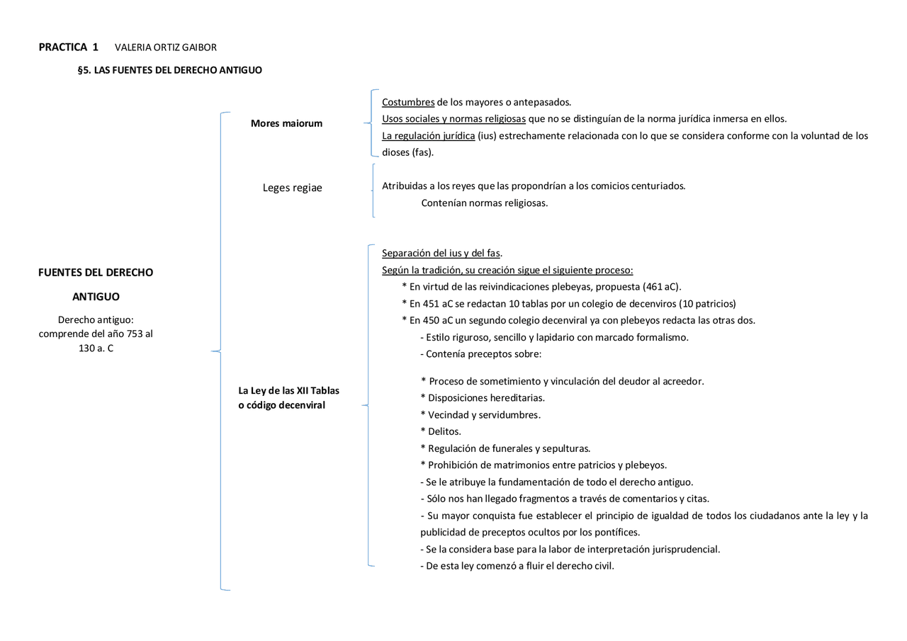 Práctica 1 Derecho Romano Docsity