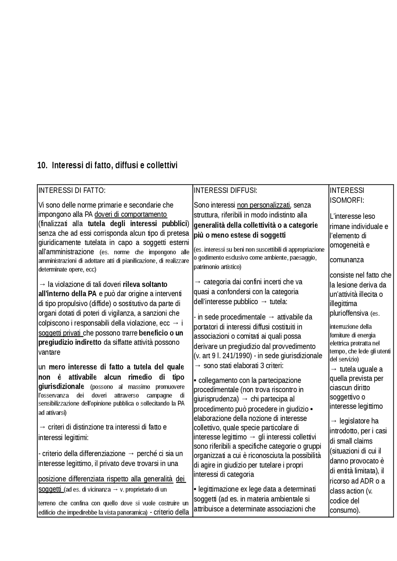 Riassunto Clarich Parte 1 Schema Appunti Di Diritto Amministrativo