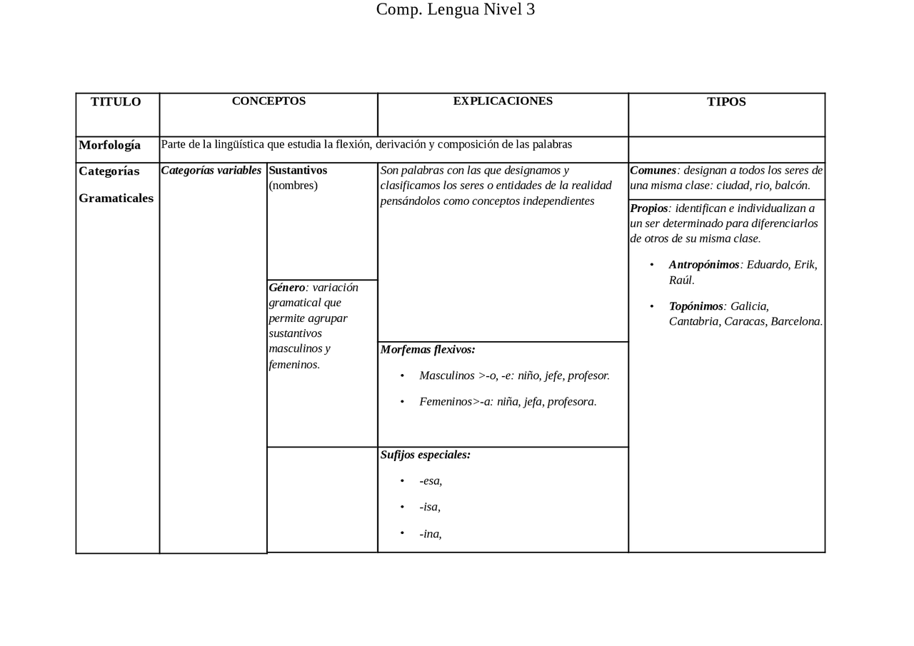Cuadro esquemático de literatura | Esquemas y mapas conceptuales de ...
