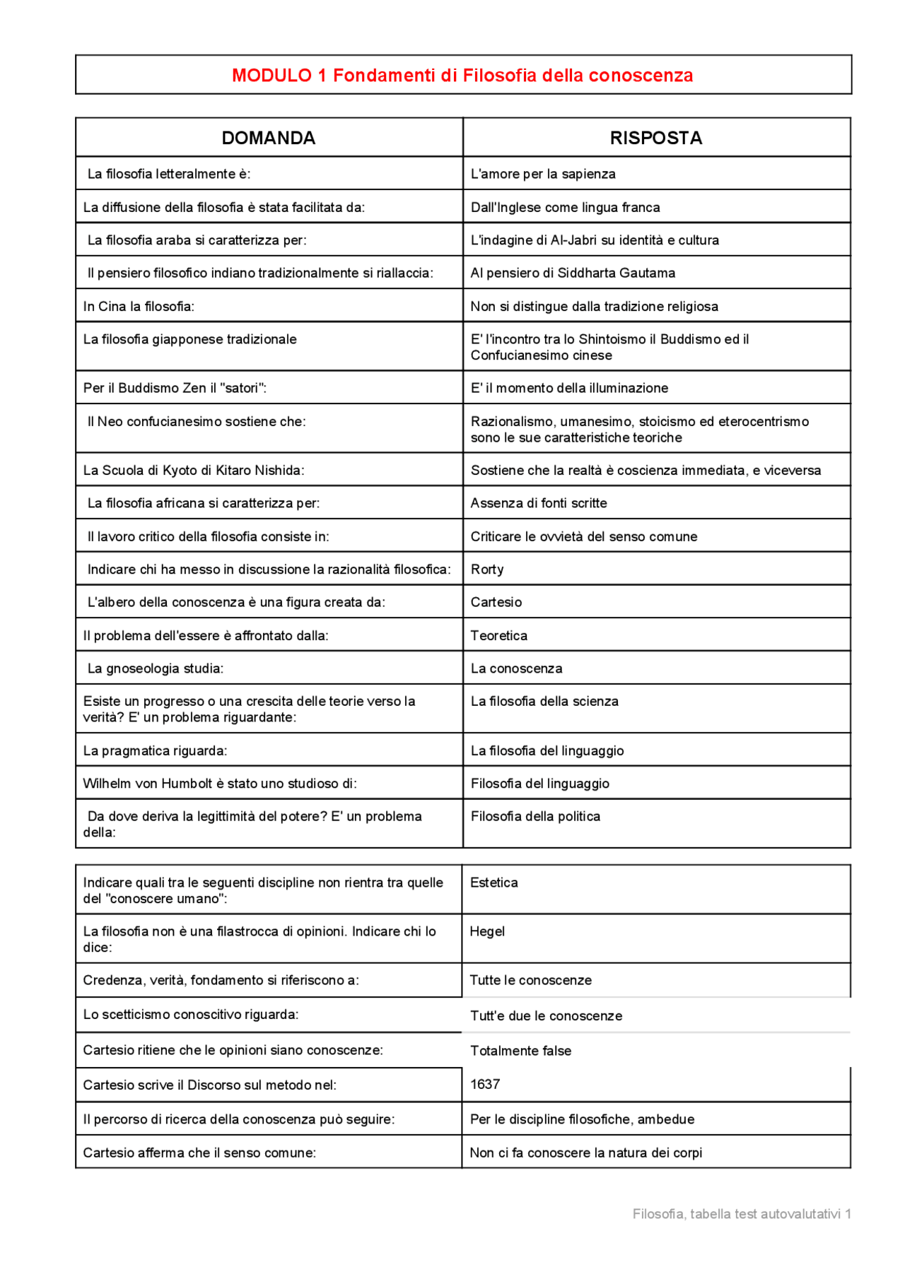 Domande E Risposte Autovalutatite Esame Filosofia Del Linguaggio E