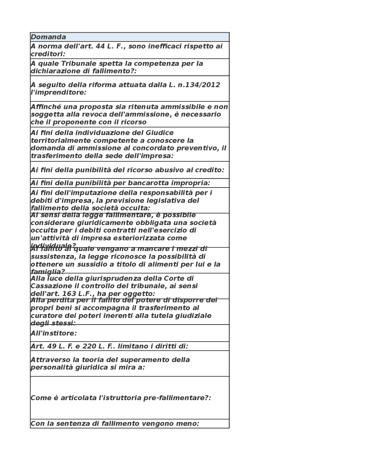Domande Esame Diritto Fallimentare Lm 56 Docsity