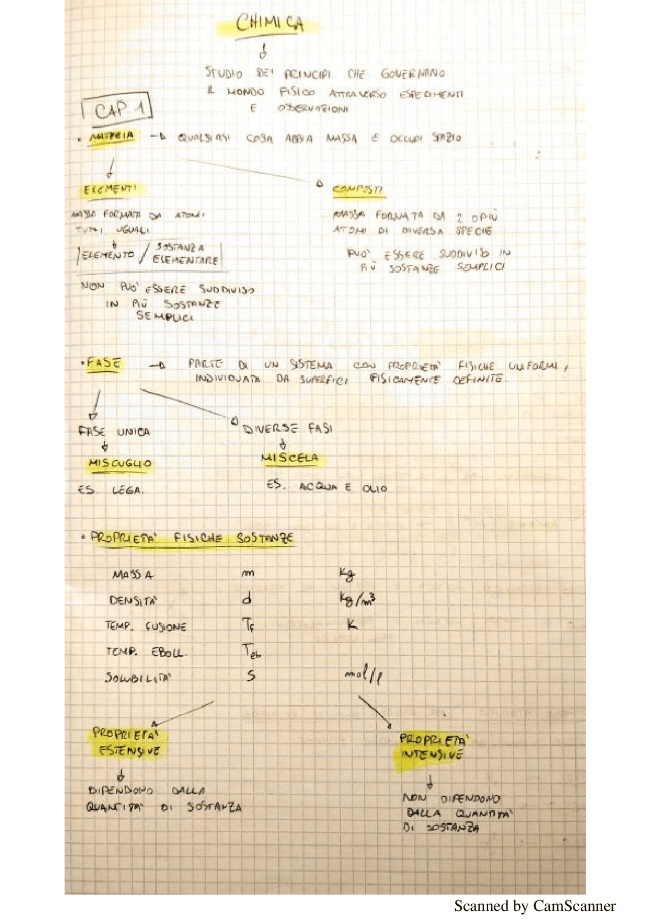 Teoria Di Chimica I Esercizi Stechiometria Docsity