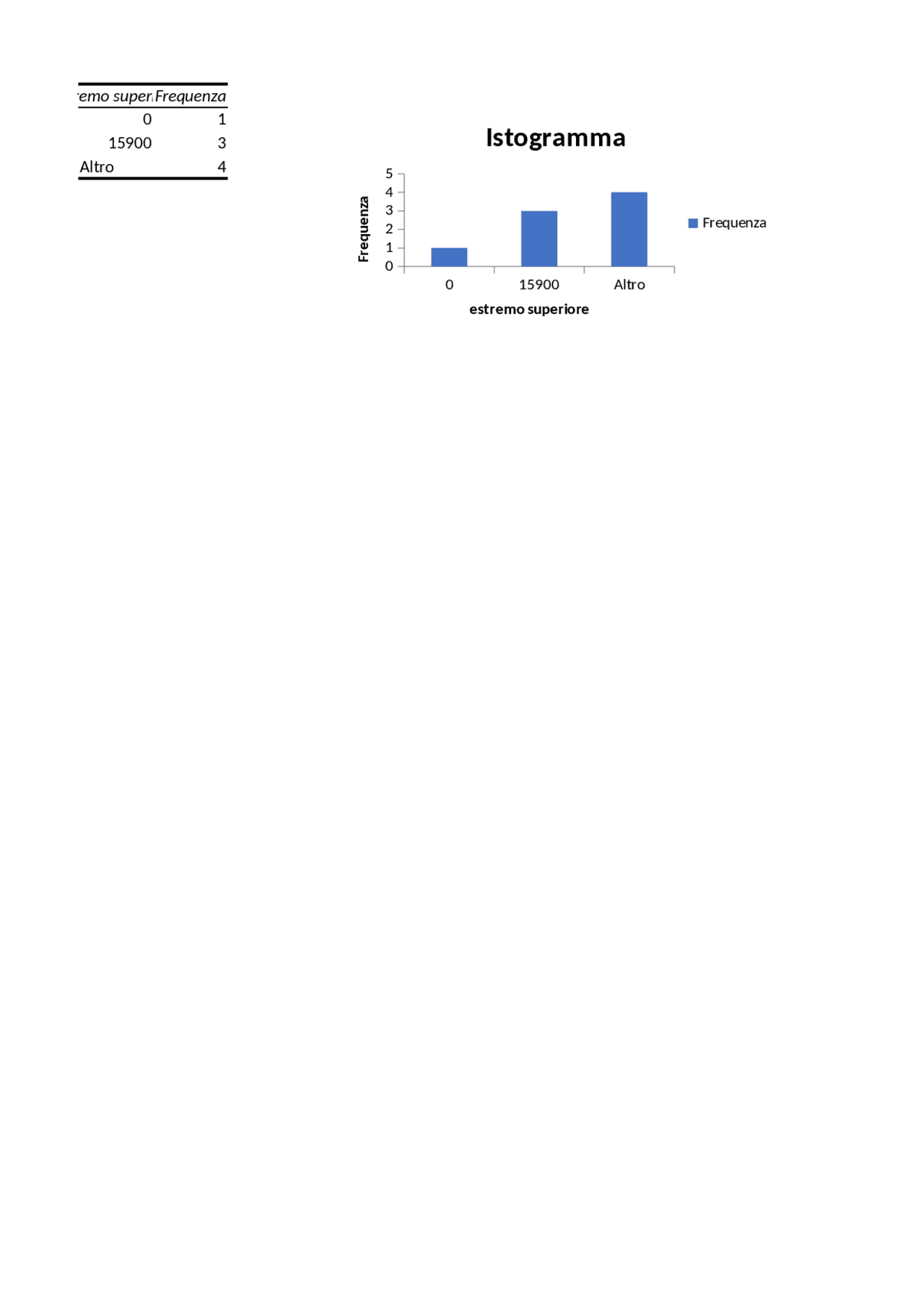 Esempi Esame Di Statistica Docsity