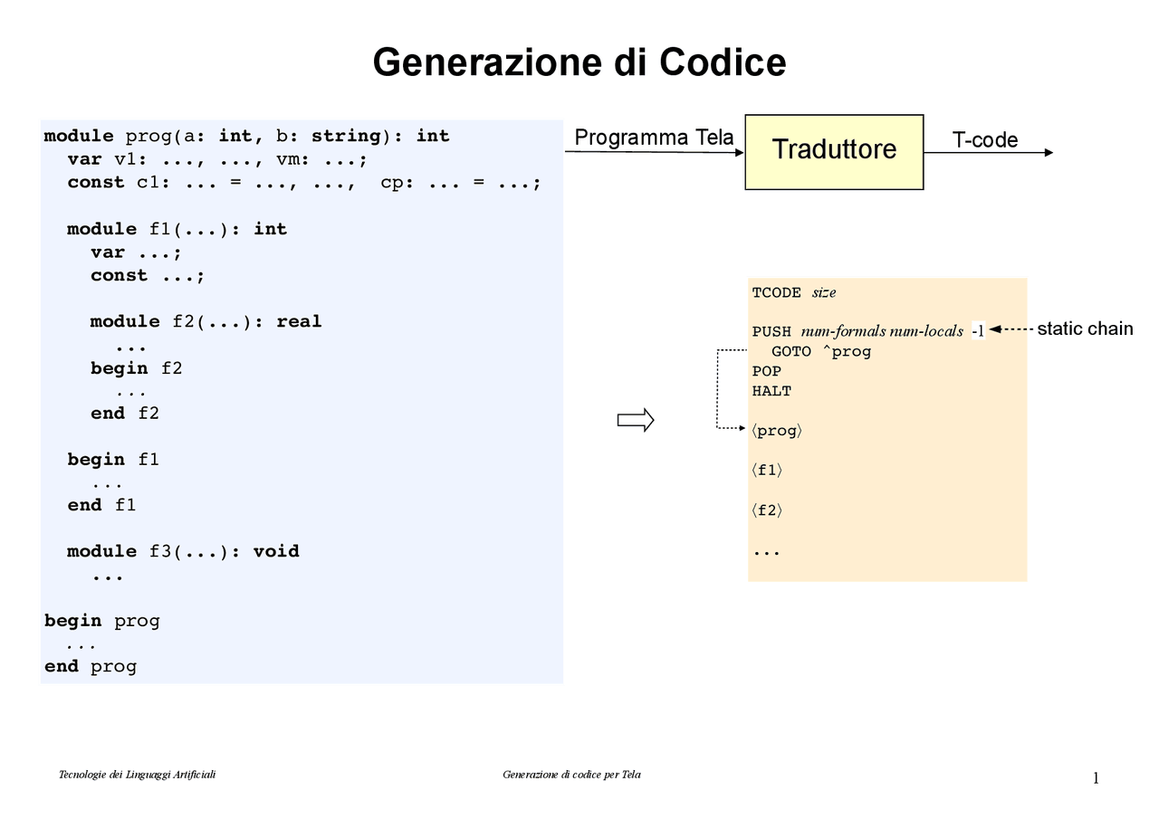 Generazione Di Codice Linguaggi Artificiali Dispense Di Tecniche E