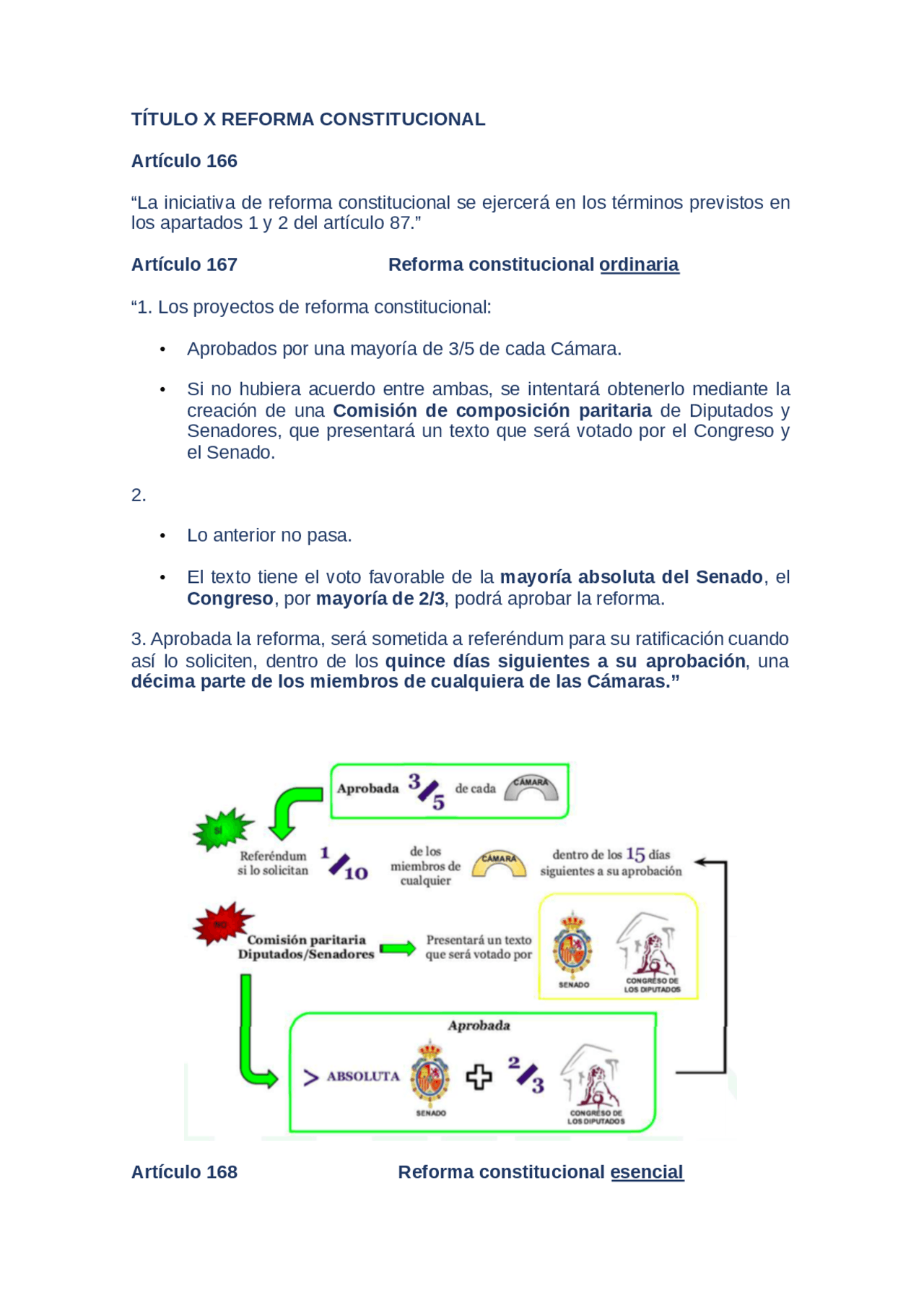 Titulo X Constitucion Española Docsity
