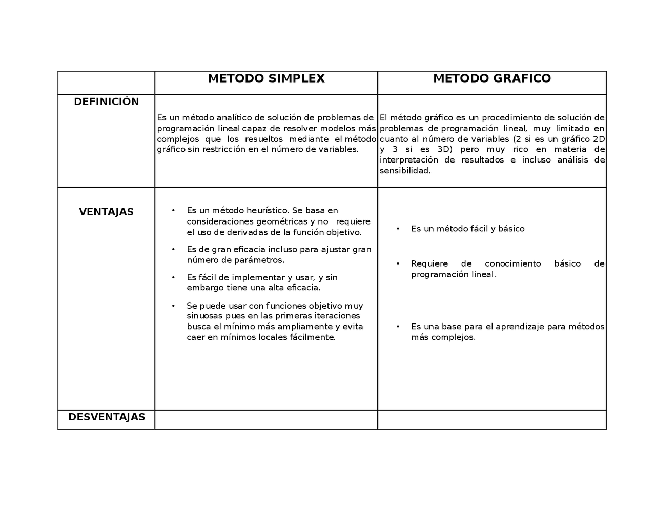 Método simplex y método grafico - Docsity
