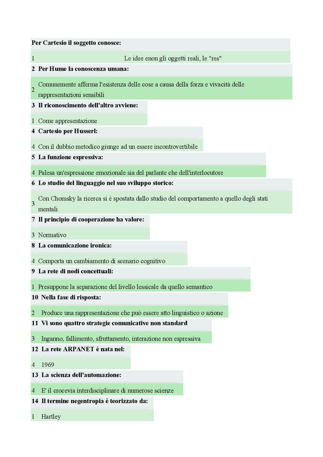 Filosofia Della Comunicazione E Del Linguaggio Test Online Uni