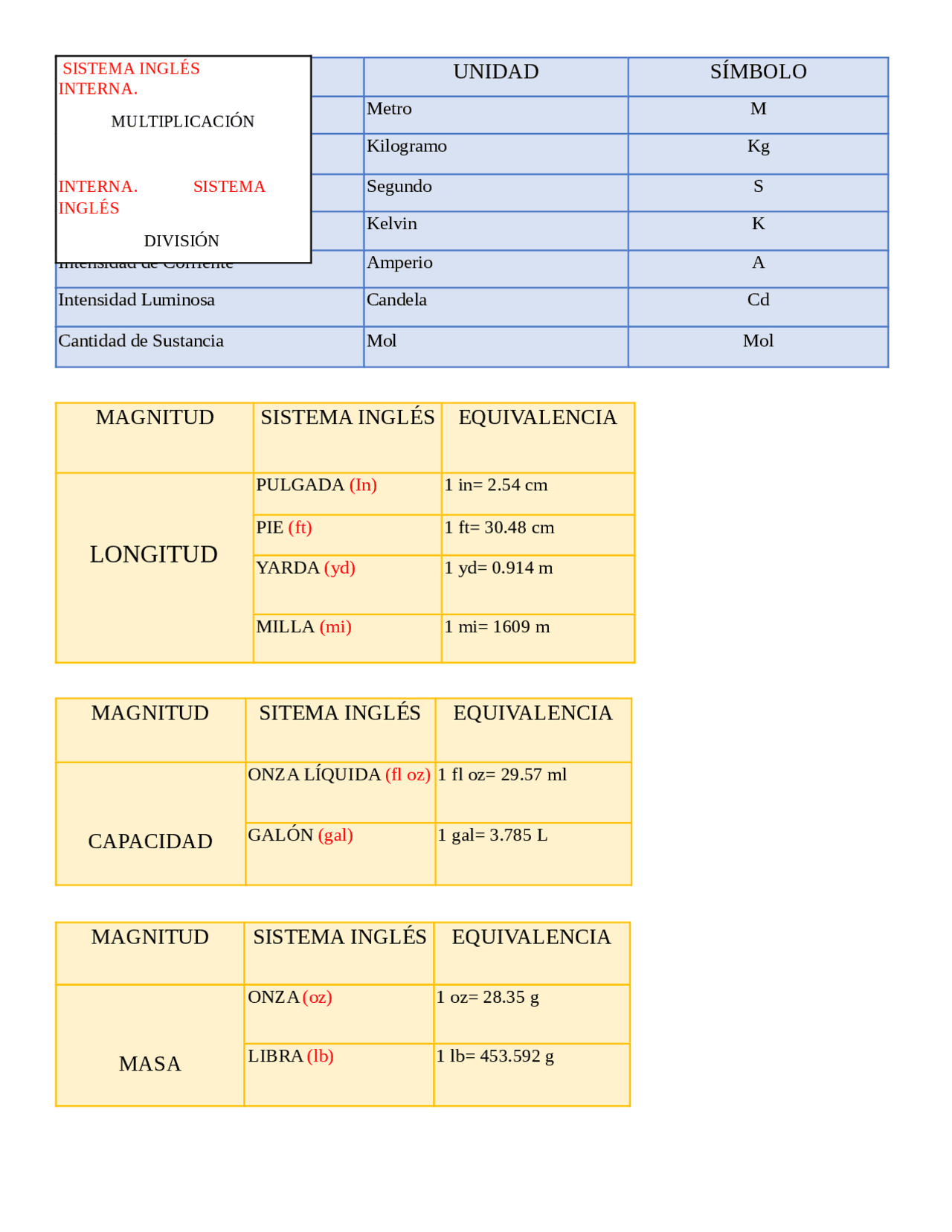 TABLAS DE EQUIVALENCIAS - Docsity