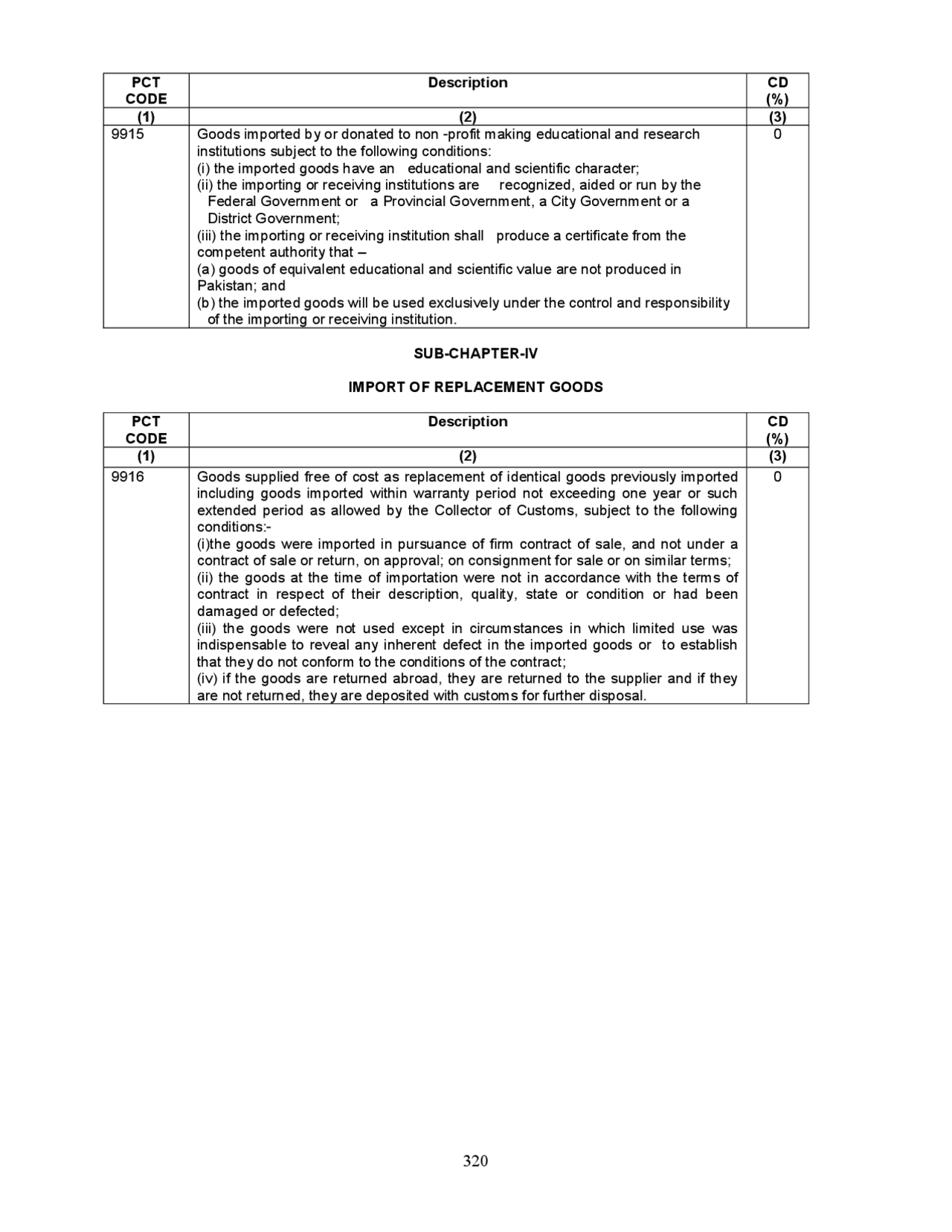 Pakistan Customs Tariff (2019) - Docsity