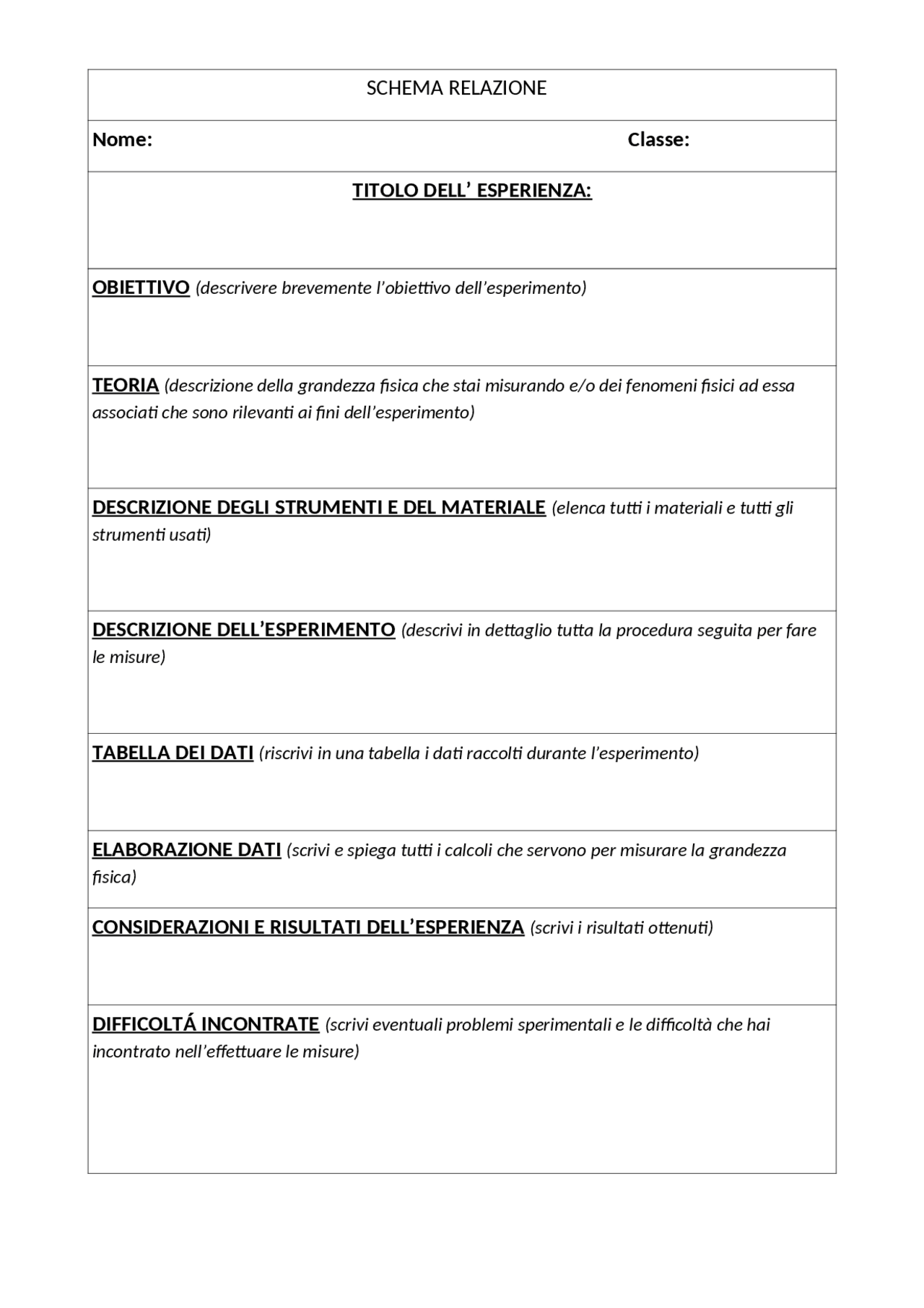 Modello per scrivere una relazione - Docsity