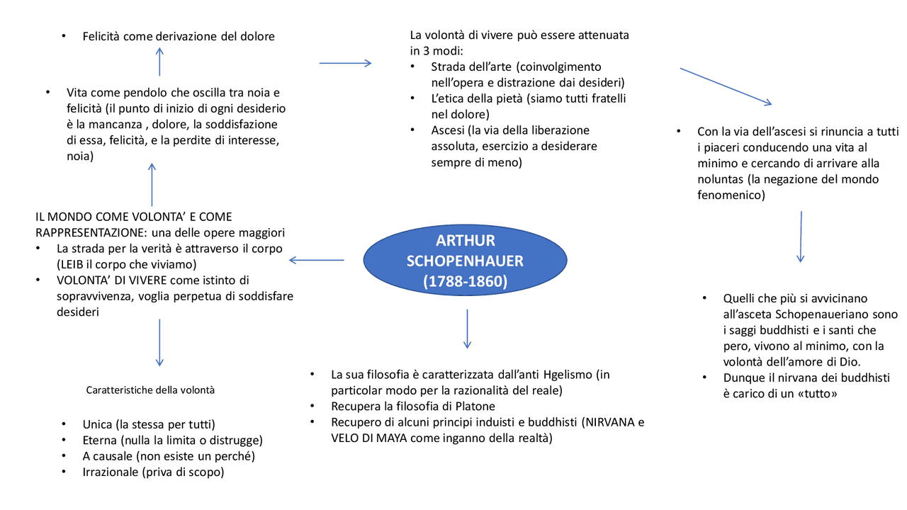 Schemi Maturità Su Arthur Schopenhauer William Wordsworth Docsity