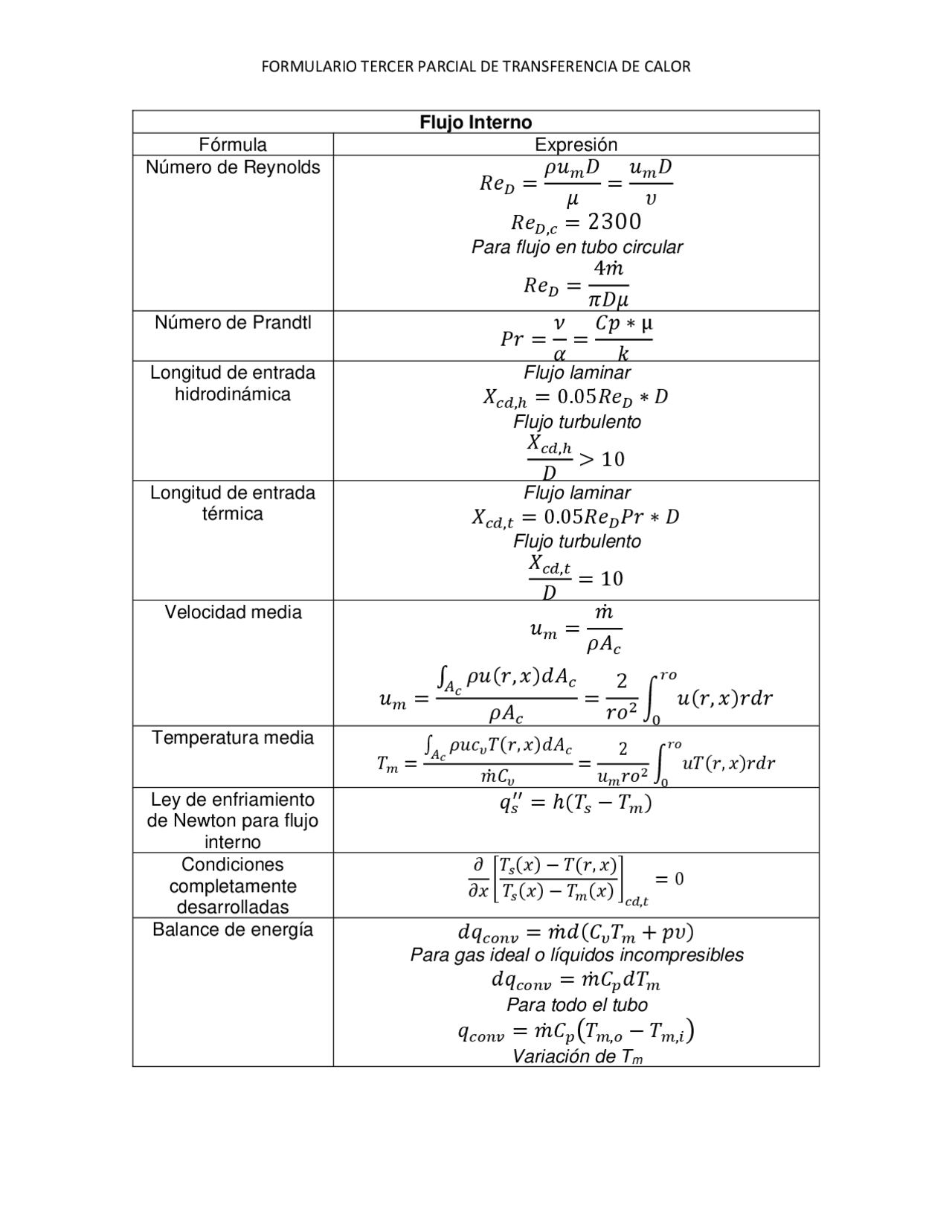 Formulario Transferencia de Calor - Docsity