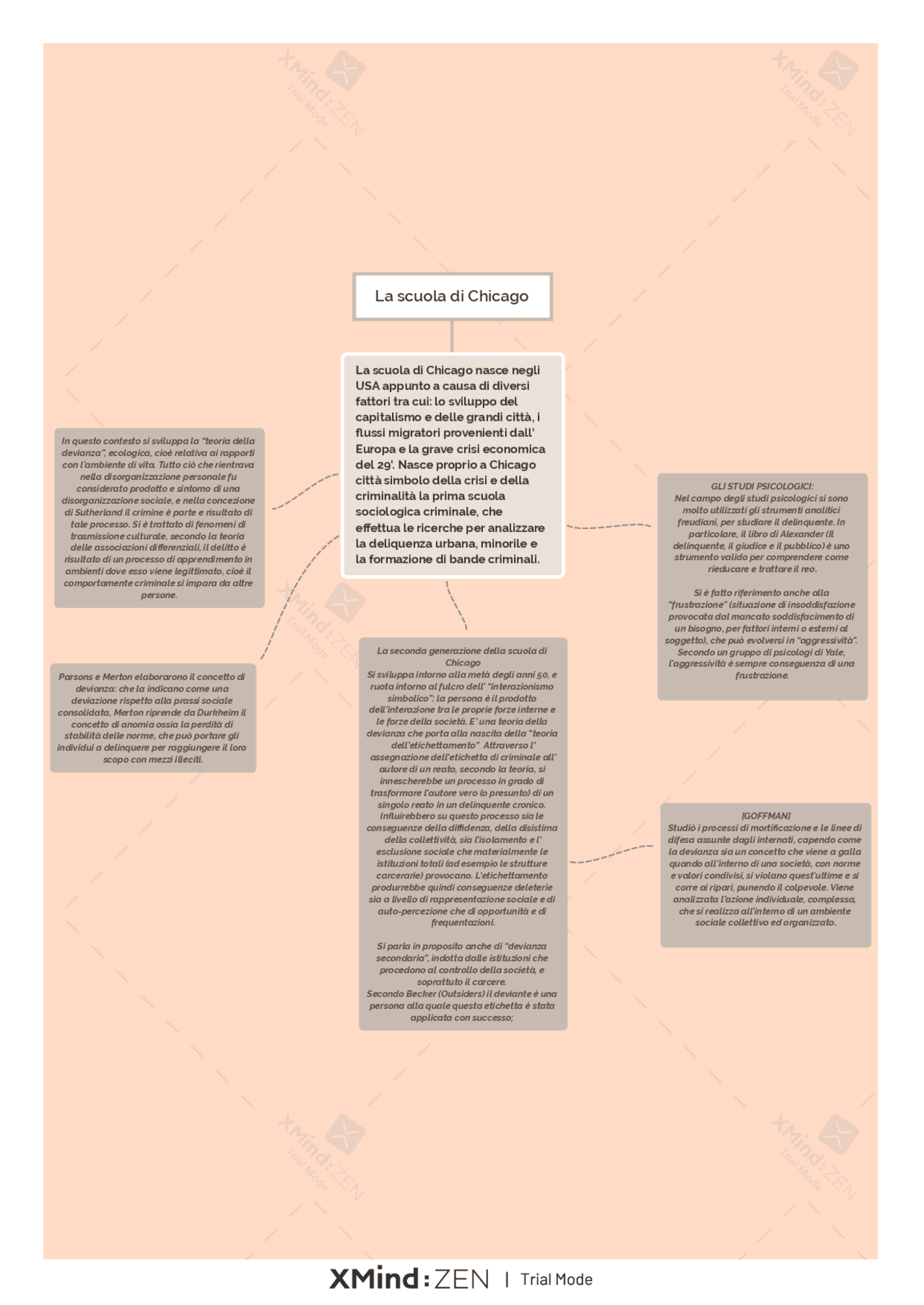 Mappe Concettuali Per Diritto Penale Scuola Di Chicago Docsity