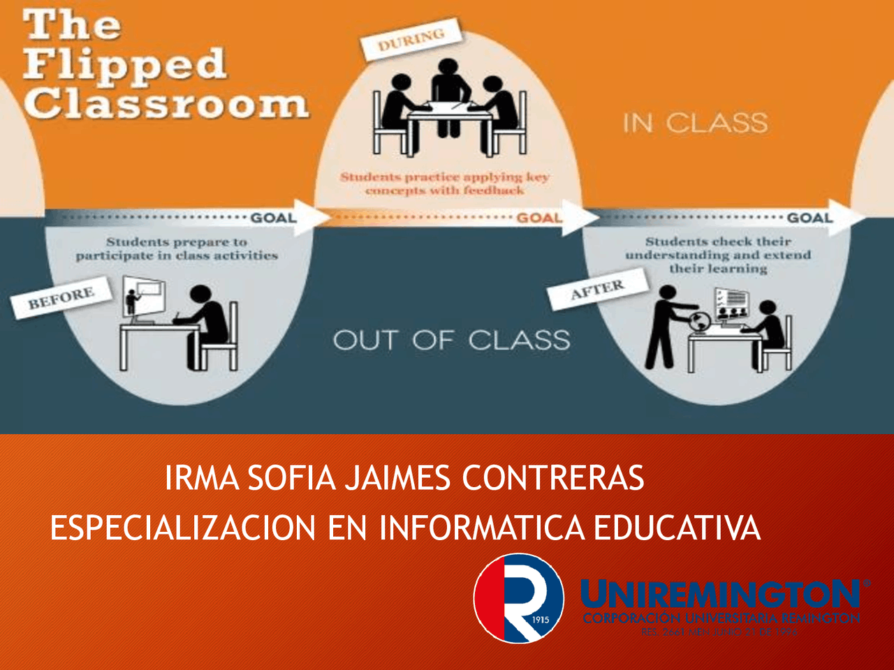 AULA INVERTIDA O FLIPPED CLASSROOM - Docsity