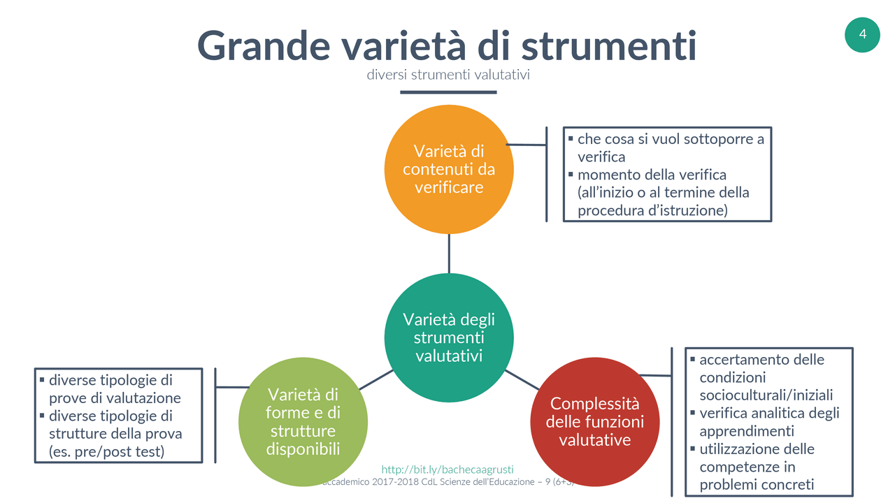 Docimologia Metodi E Tecniche Di Valutazione Docsity
