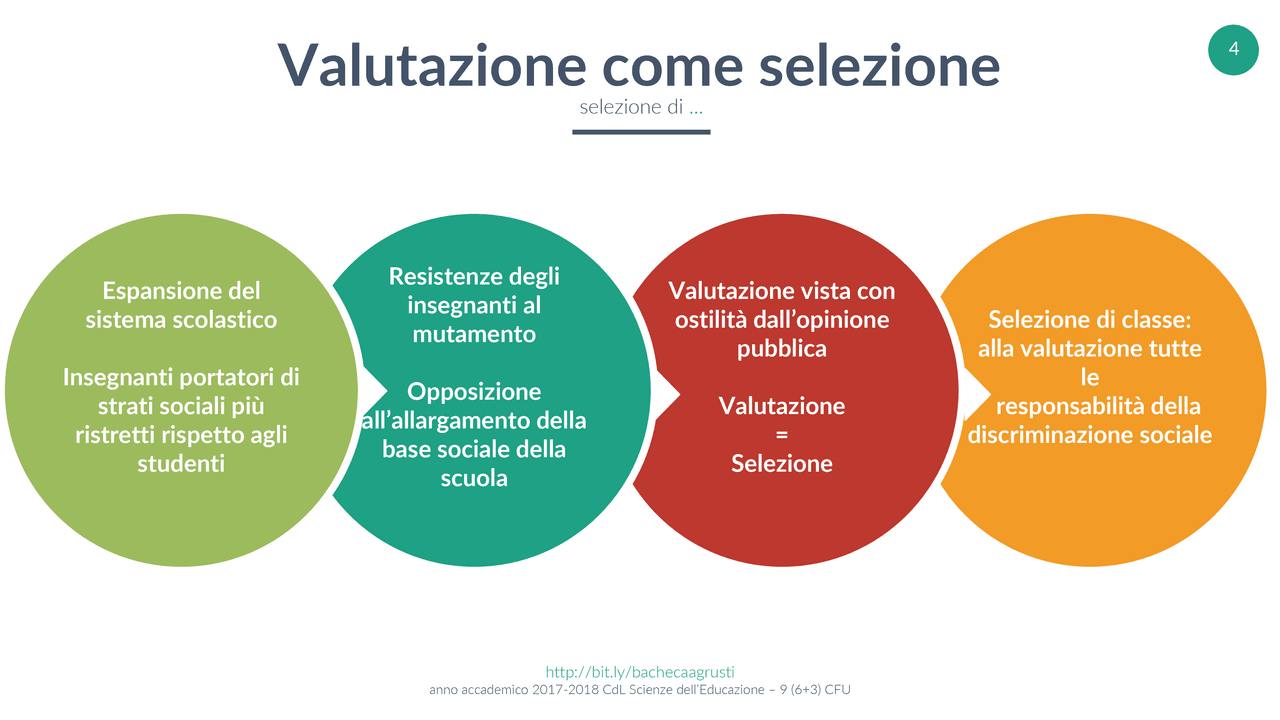 Docimologia Metodi E Tecniche Di Valutazione Docsity