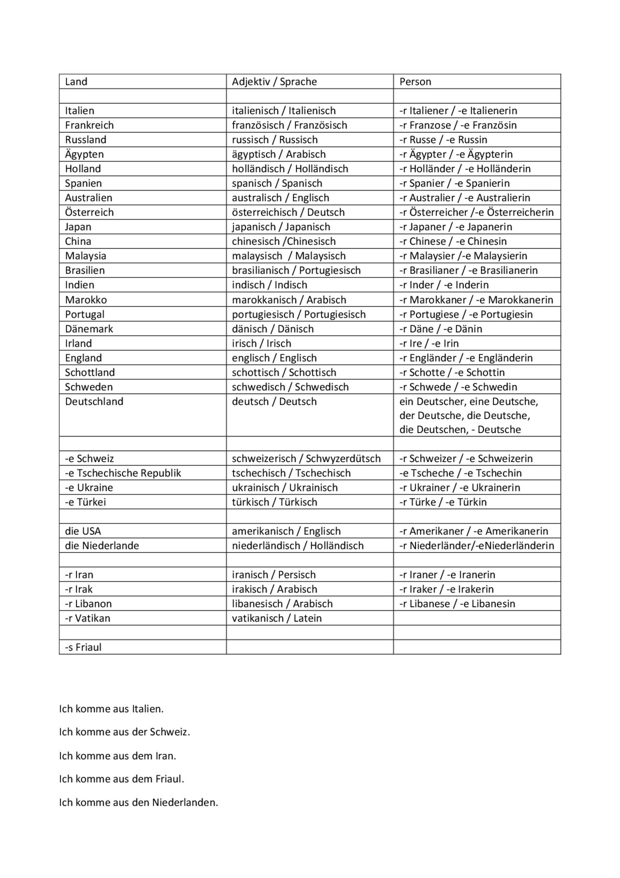 GRAMMATICA TEDESCA - Livello base - 3 - Docsity