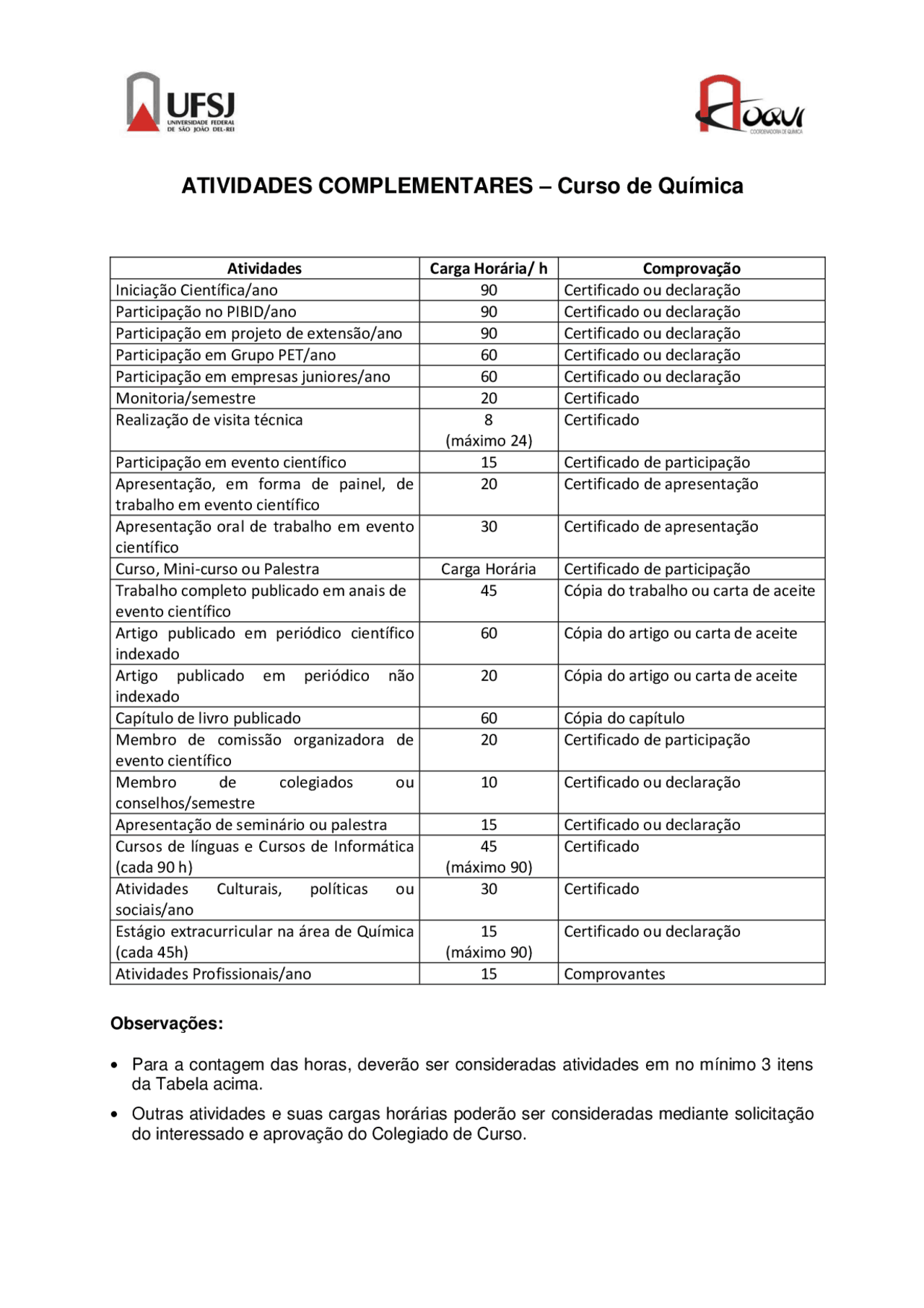 Atividades Complementares Docsity