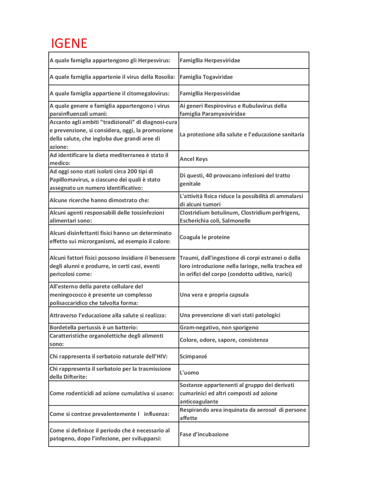 Domande E Risposte Di Igiene Generale E Applicata Prof Santoro