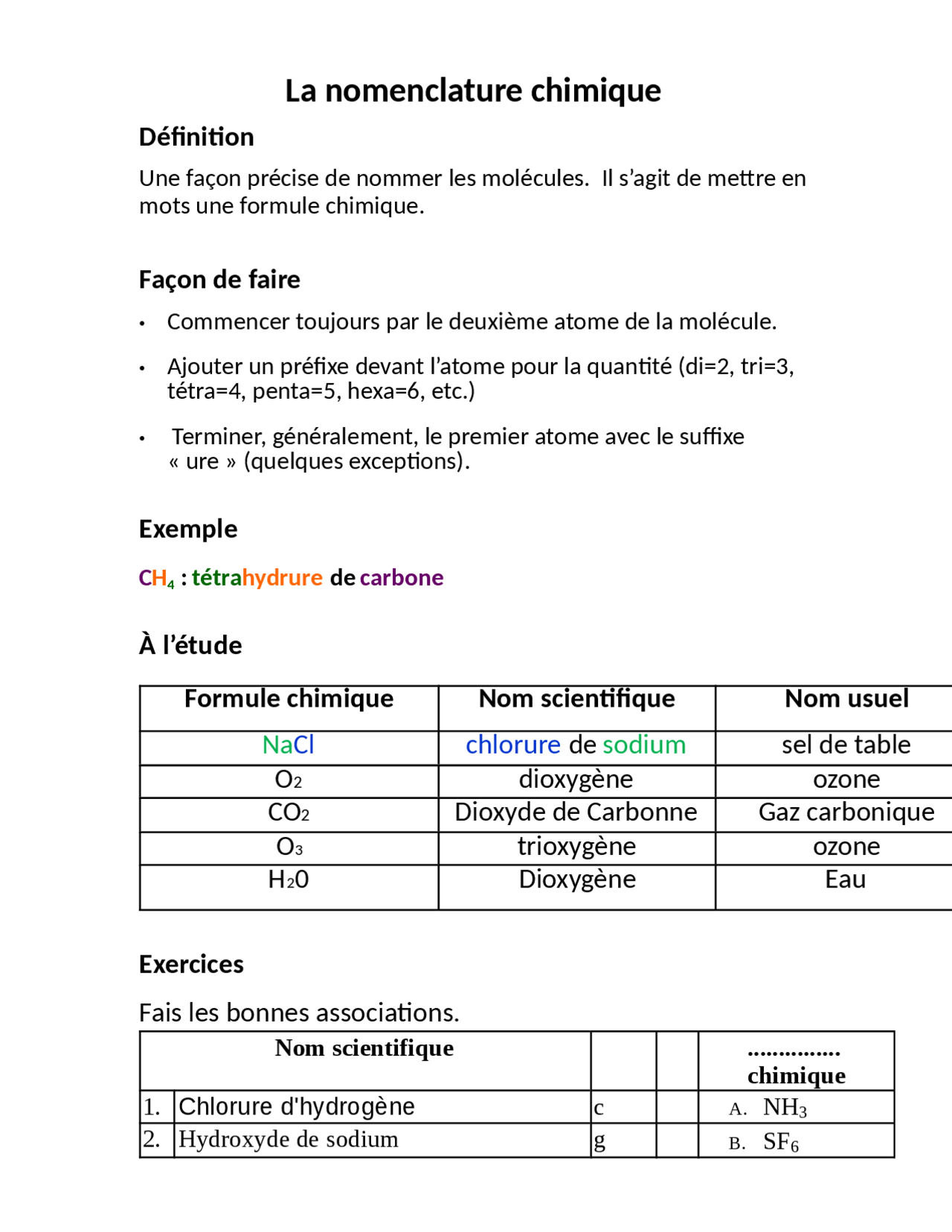 Nomenclature chimique - Docsity