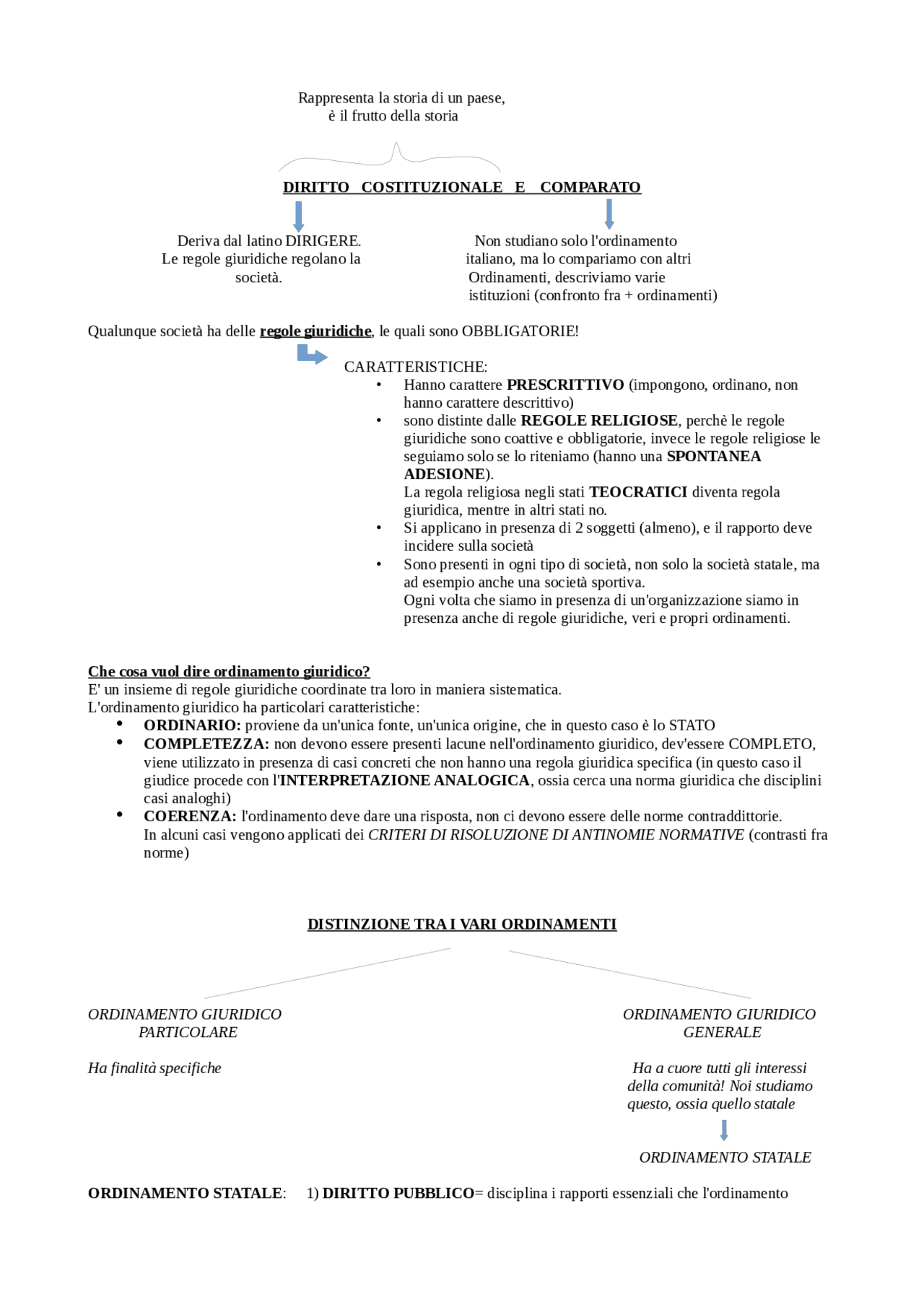 Appunti Diritto Pubblico E Comparato Docsity