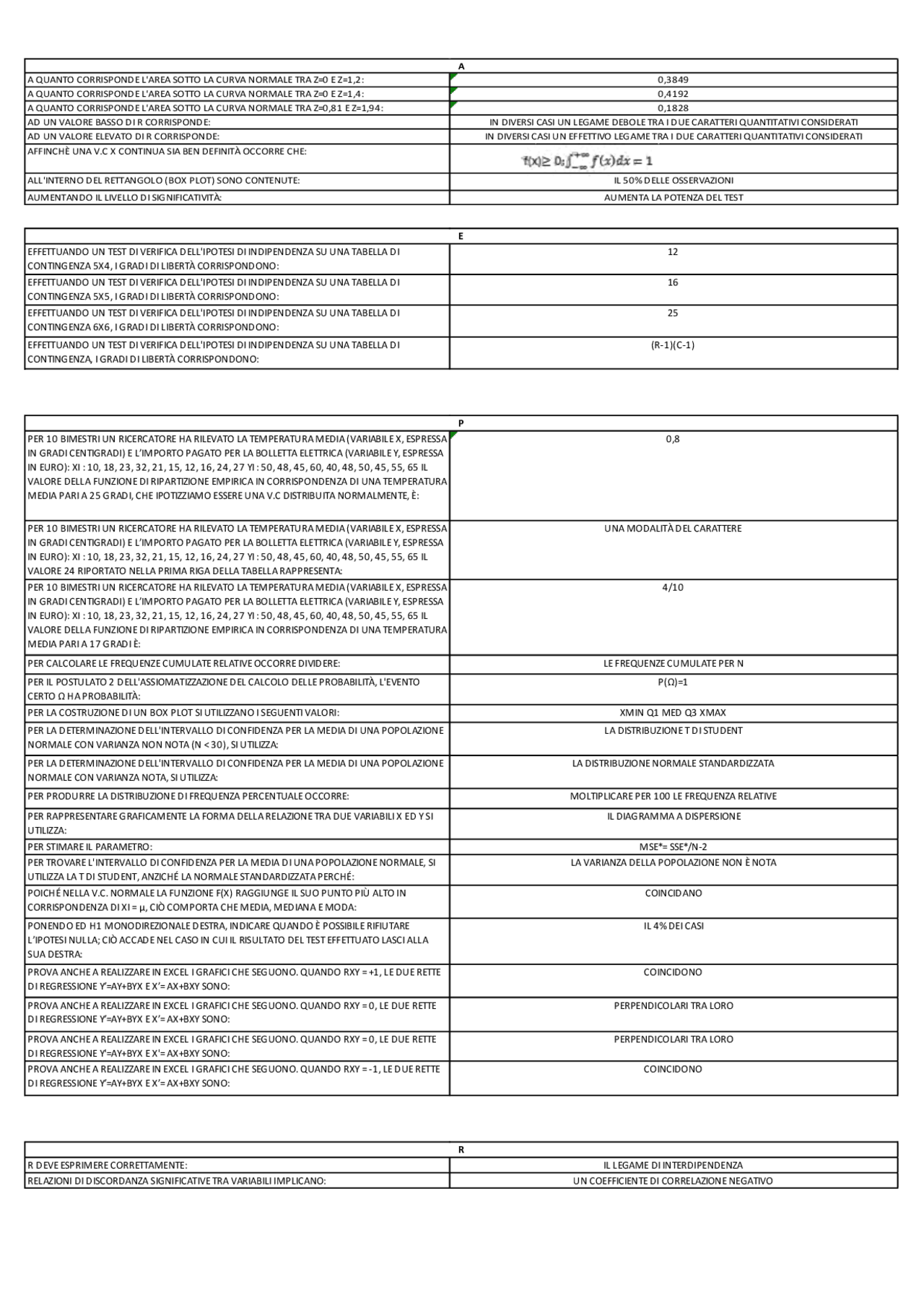 Domande E Risposte Test Esame Statistica Docsity