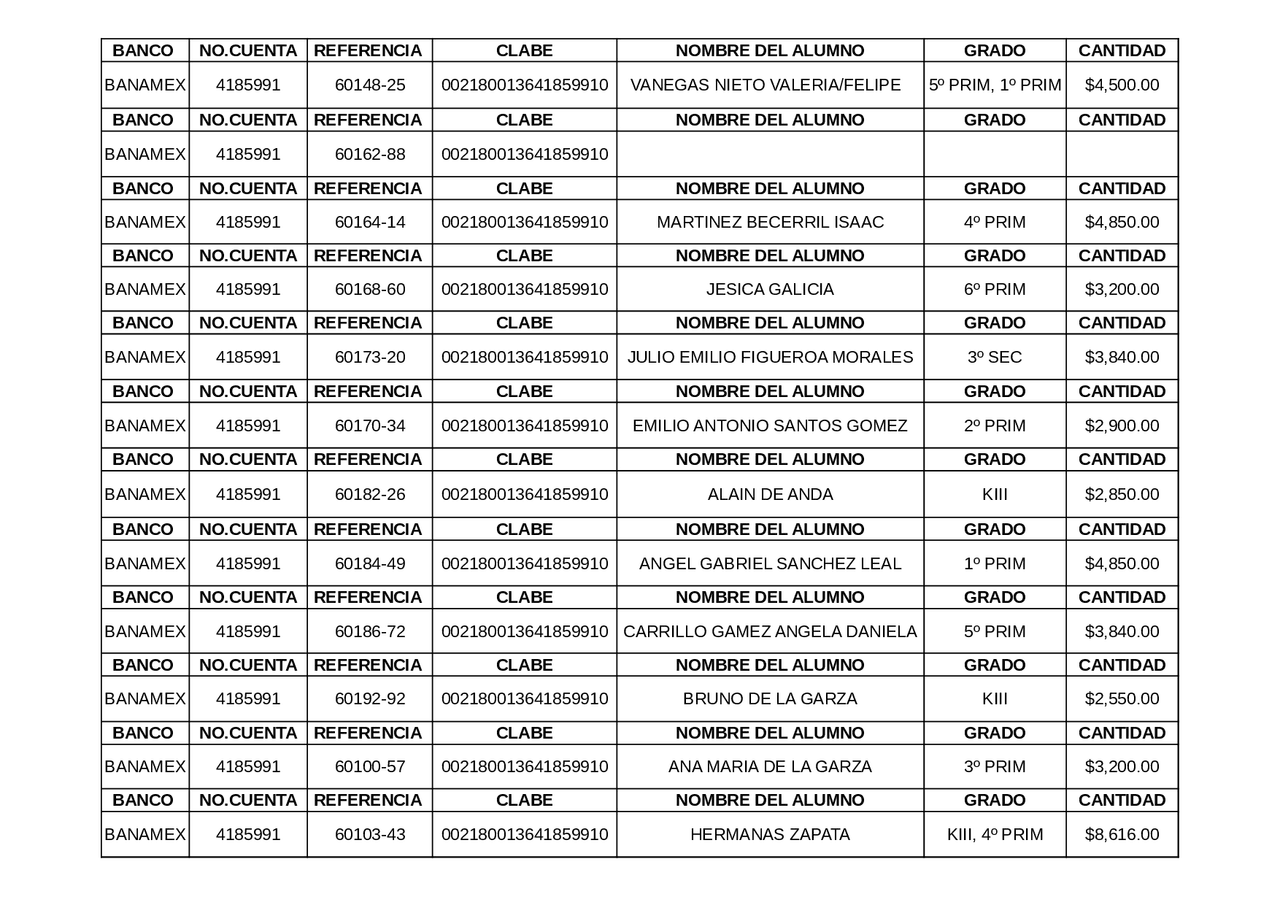 Excel base de datos de escuelas | Guías, Proyectos, Investigaciones de ...