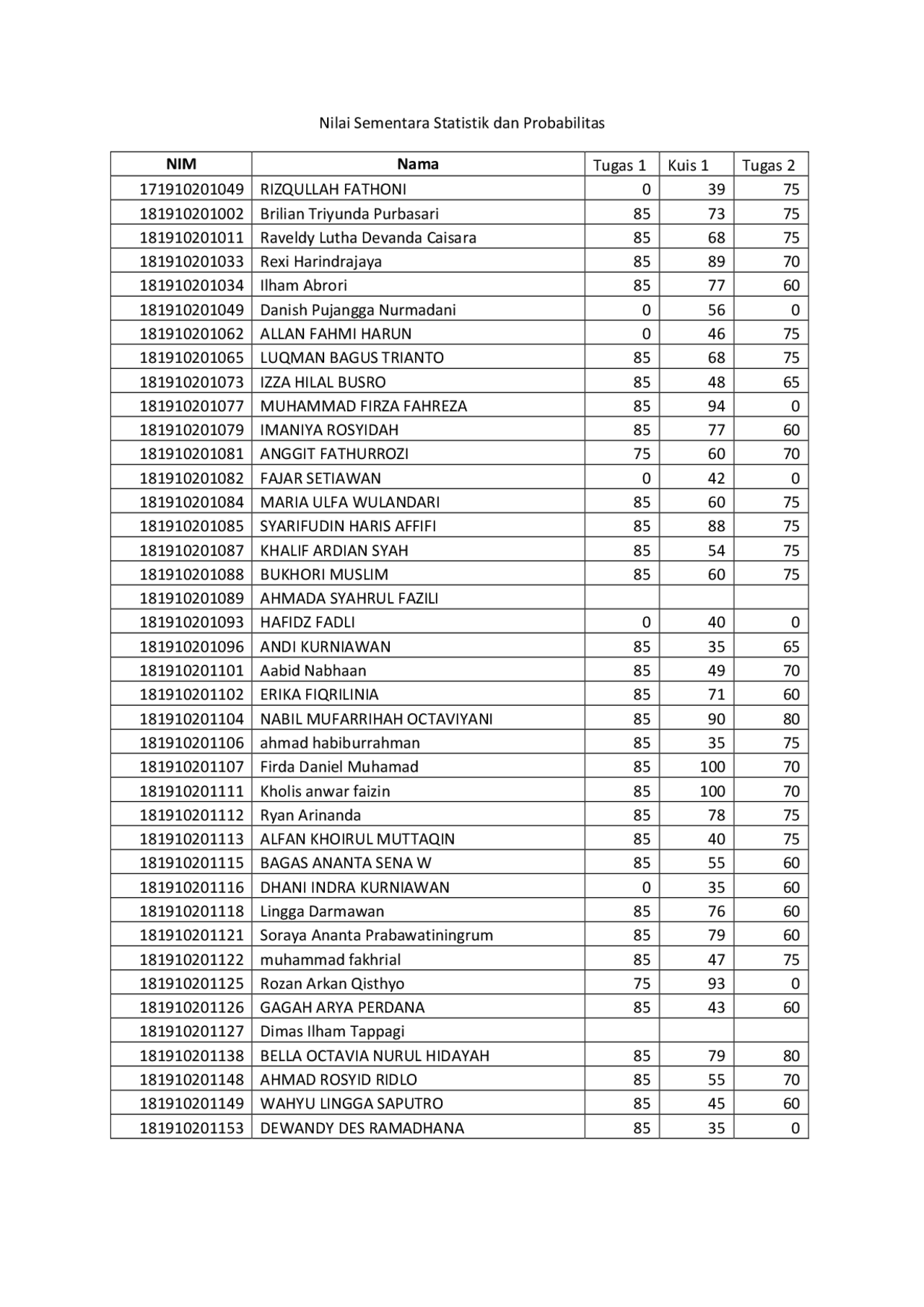 Nilai medansusu bshss shs s - Docsity