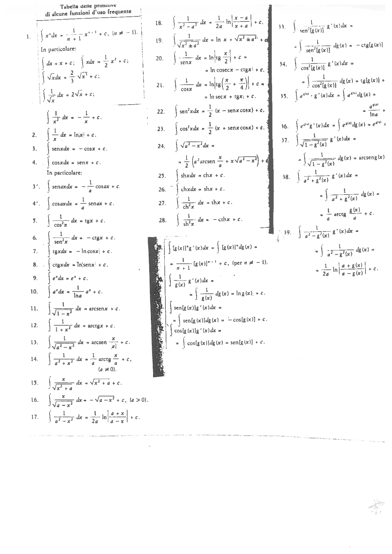 Tabella primitive integrali - Docsity