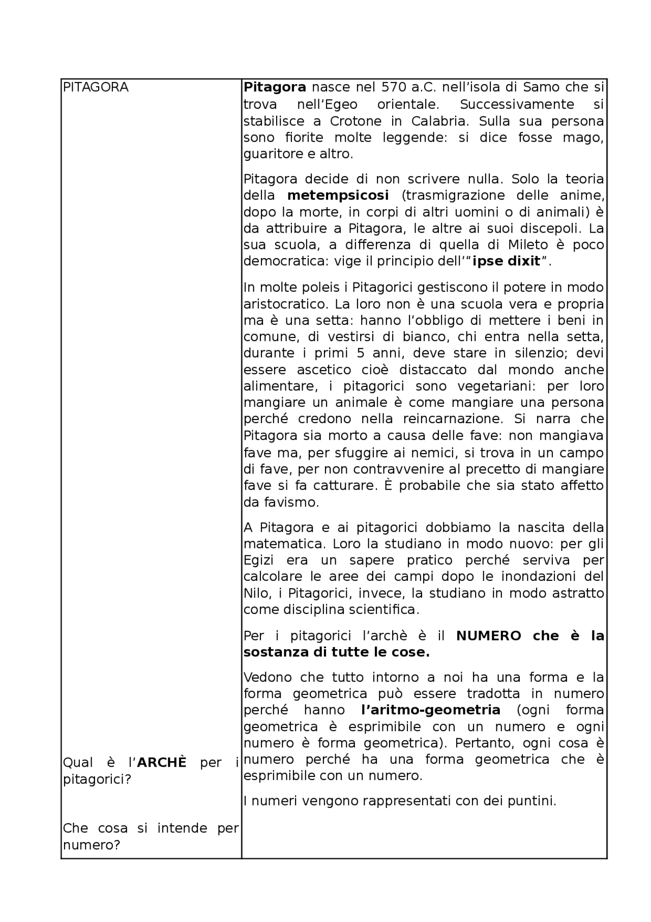 Pitagora E I Pitagorici Docsity
