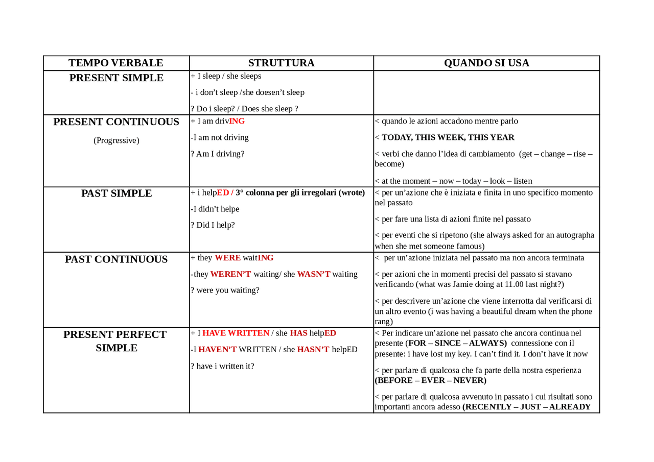 Tabella Tempi Verbali Lingua Inglese Docsity