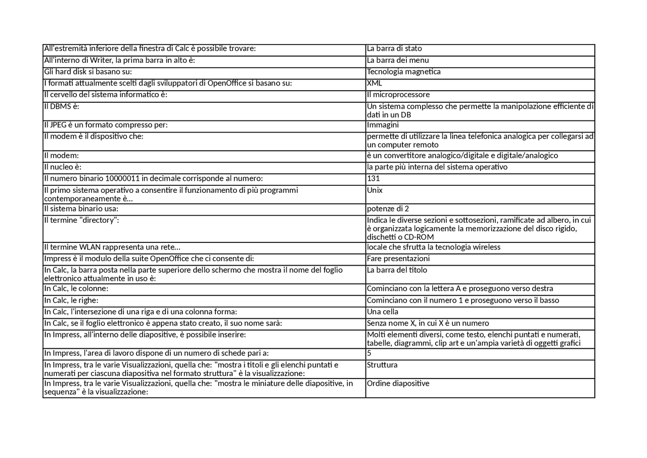 Test Di Autovalutazione Di Strumenti Informatici Per Lo Sport Prof