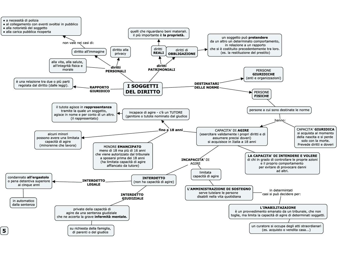 Soggetti Del Diritto Docsity
