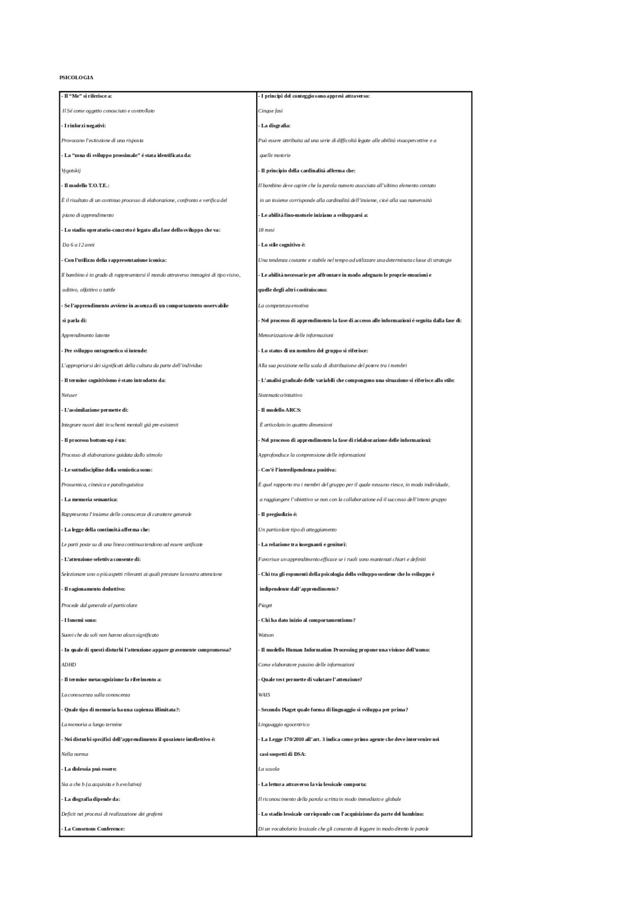 24 Cfu Psicologia Test Prove Desame Di Psicologia Generale Docsity