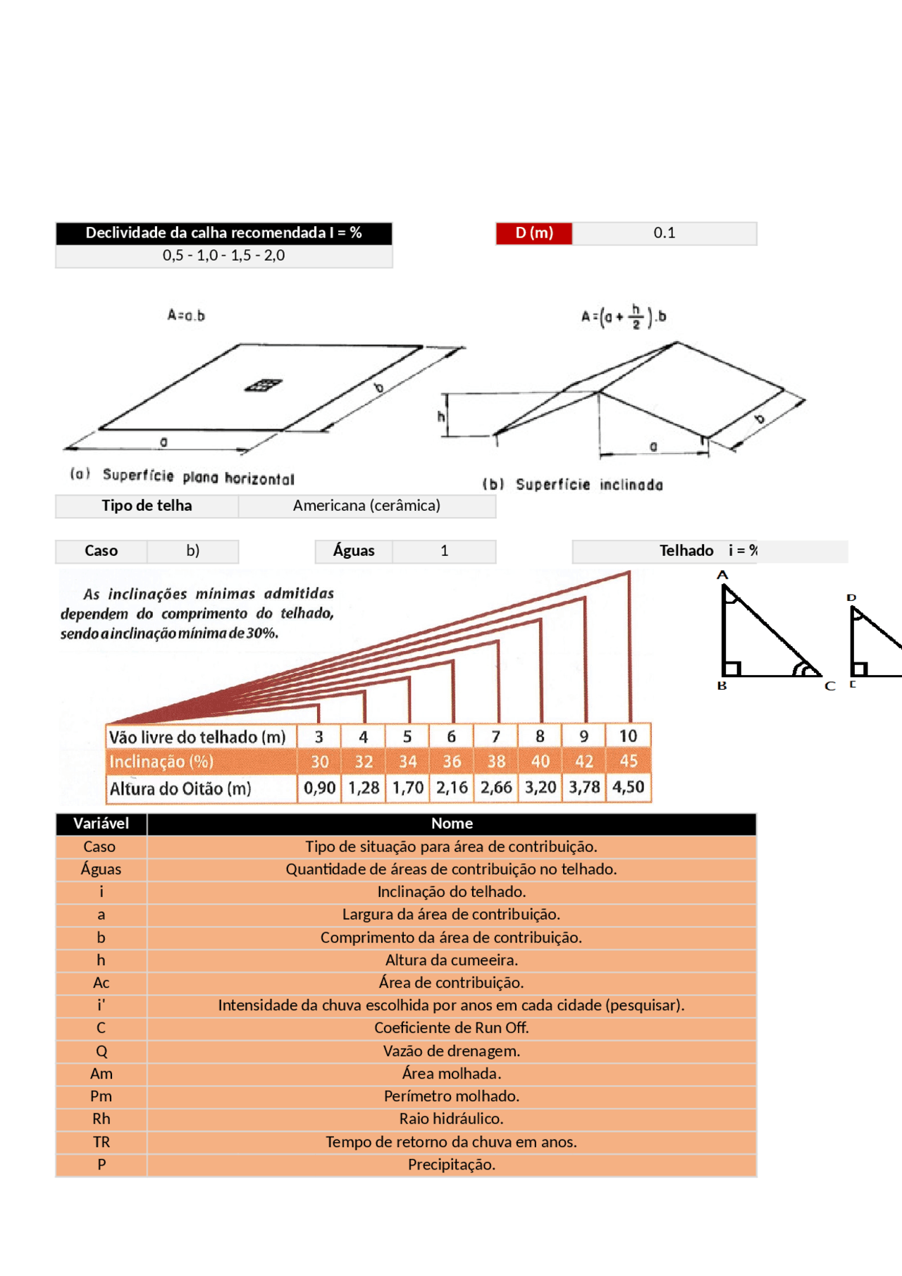 Dimensionamento de Calha - Docsity