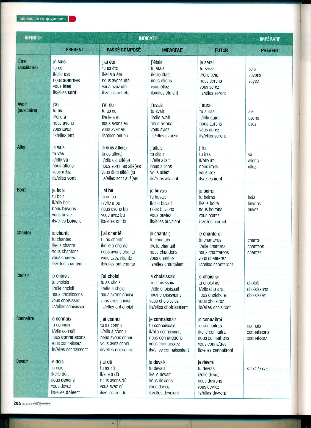 Tableau de conjugaison francaise - Docsity