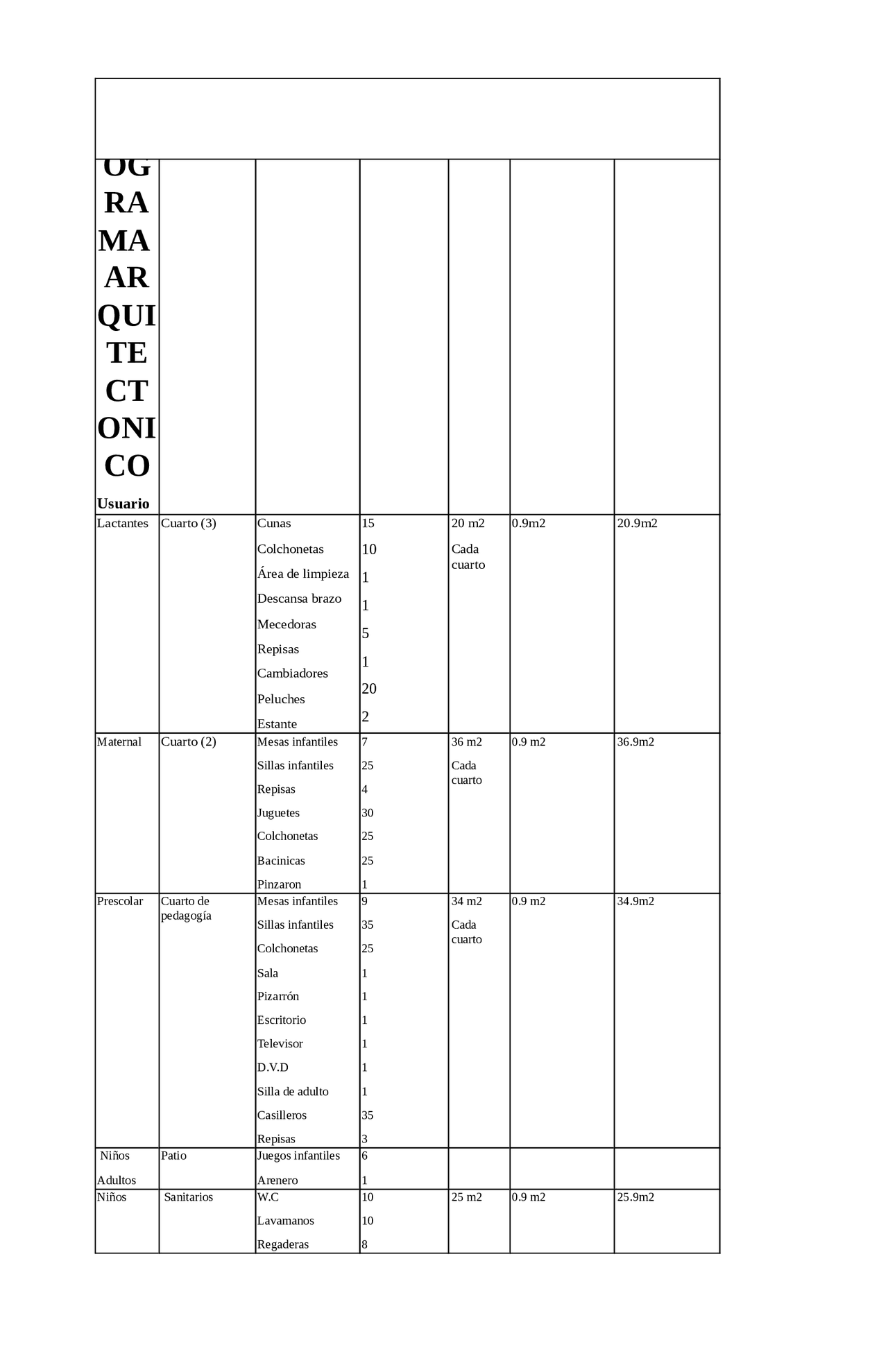 Programa arquitectónico - Docsity