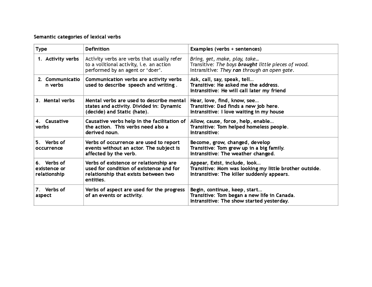 Semantic Categories Of Lexical Verbs 2 Docsity