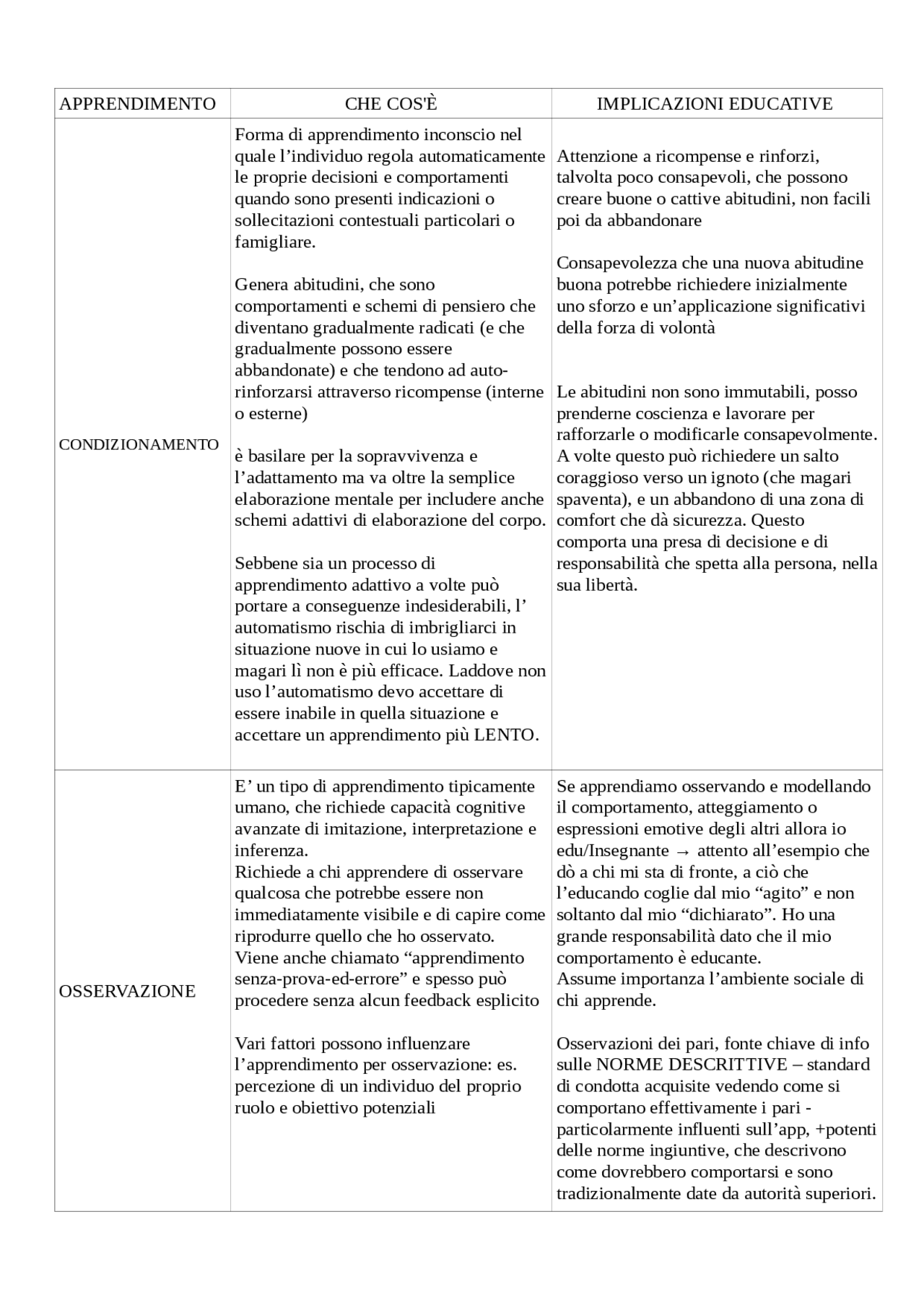 Come apprendiamo: i diversi tipi di apprendimento - Docsity