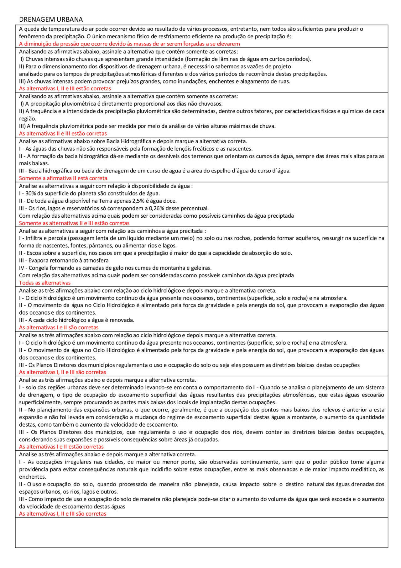 Acqf Drenagem Urbana Uniube Docsity